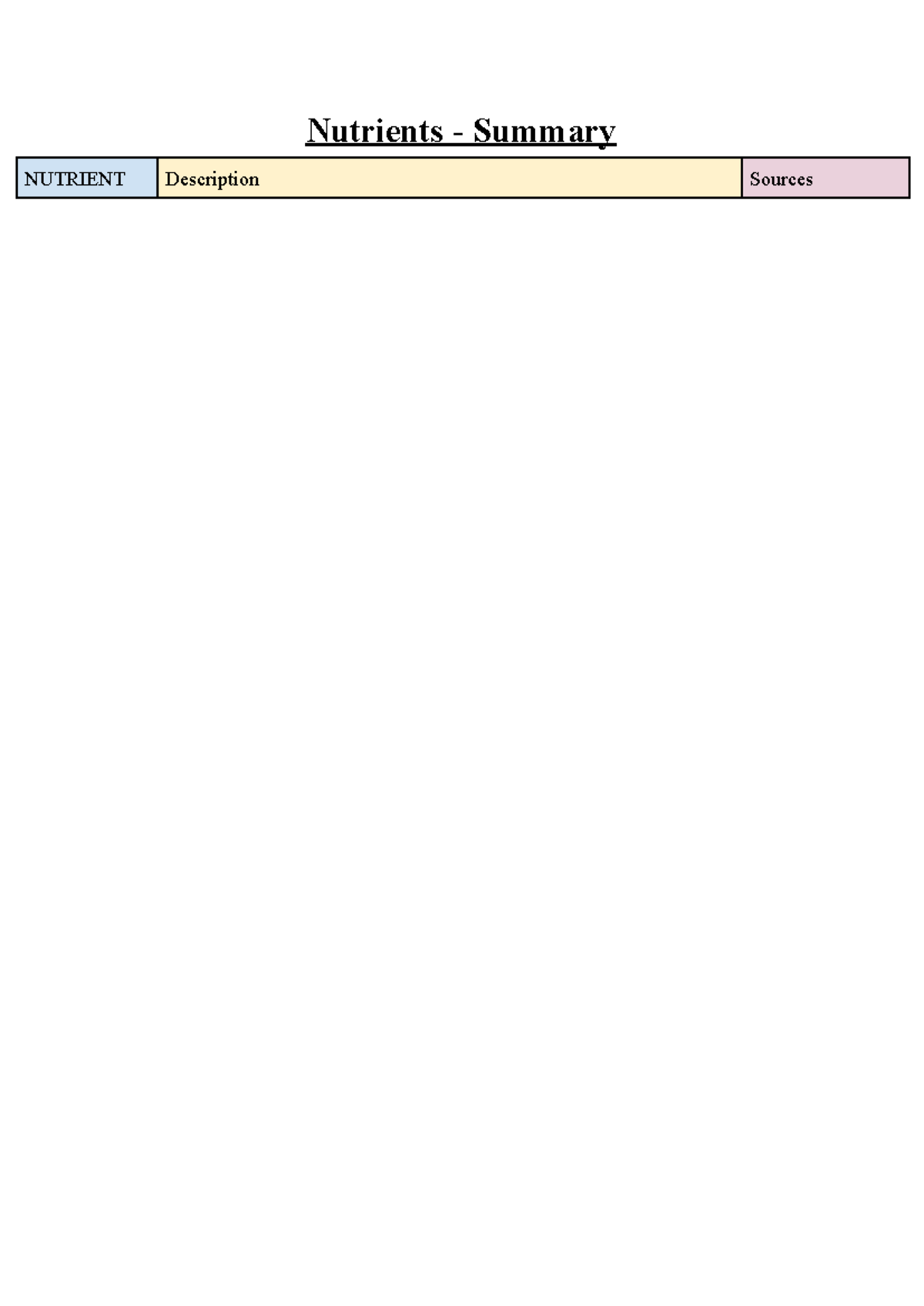 Food Tech - Nutrient Summary - Nutrients - Summary NUTRIENT Description ...