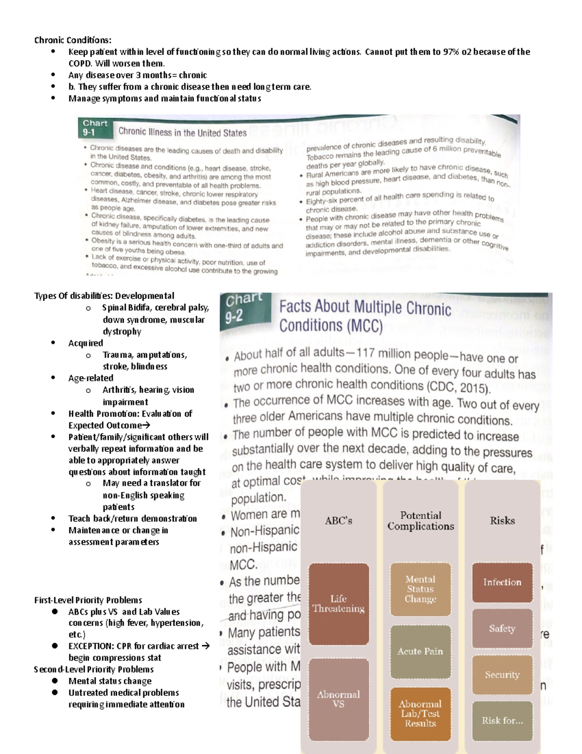 Med Surg exam 1 notes - Chronic Conditions: Keep patient within level ...