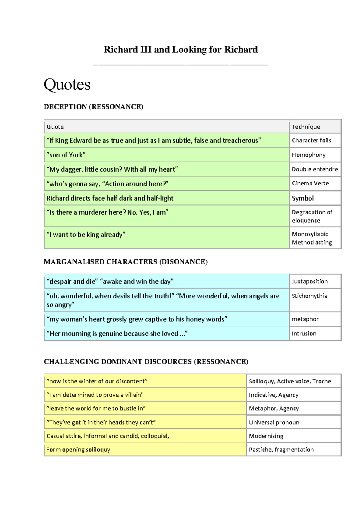 HSC-English-Advanced-–-Module-A-Richard-III-Looking-for-Richard ...