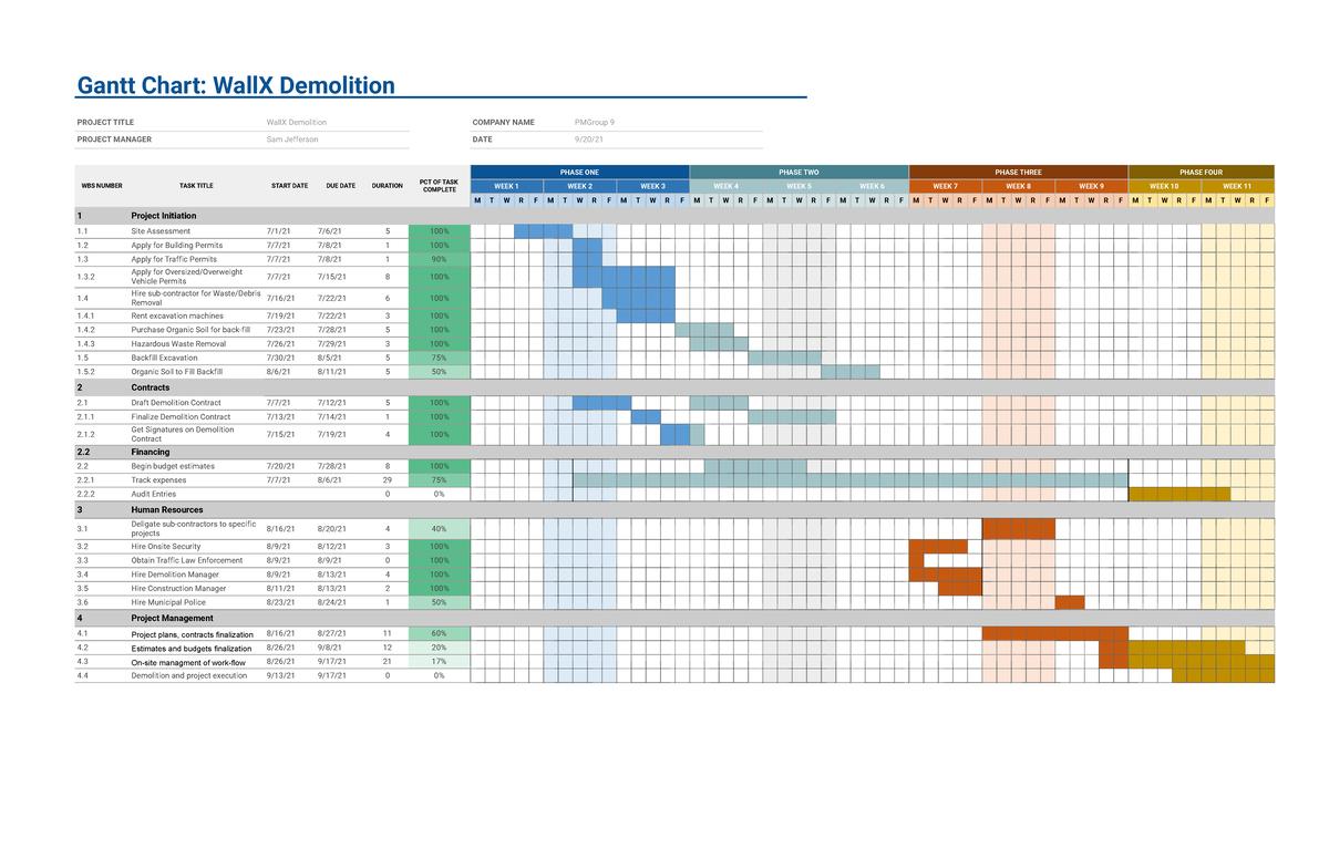 Gantt Chart Wall X Demolition - Gantt Chart - MGMT50199 - Sheridan ...