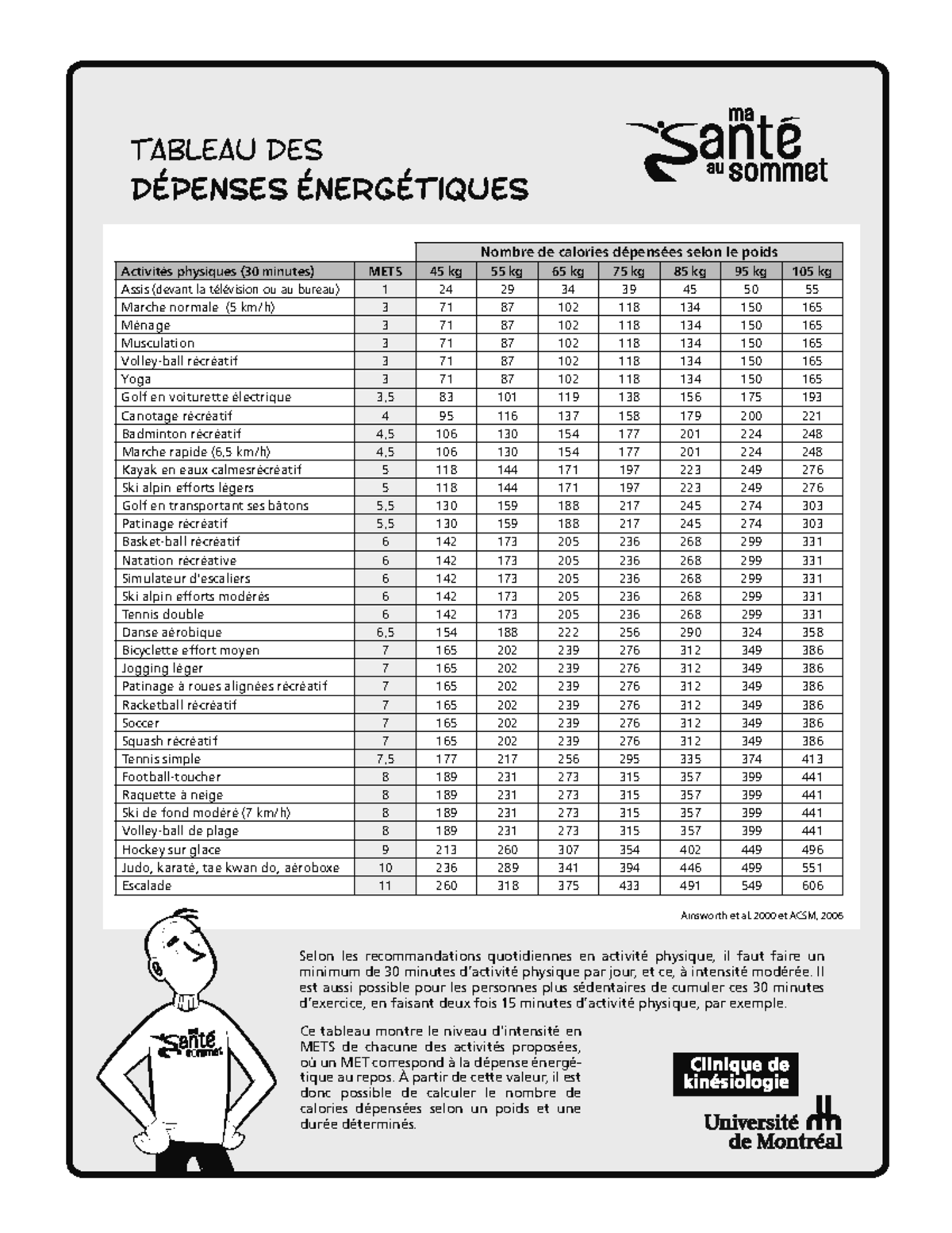 Tableau MET Activites - Selon les recommandations quotidiennes en ...