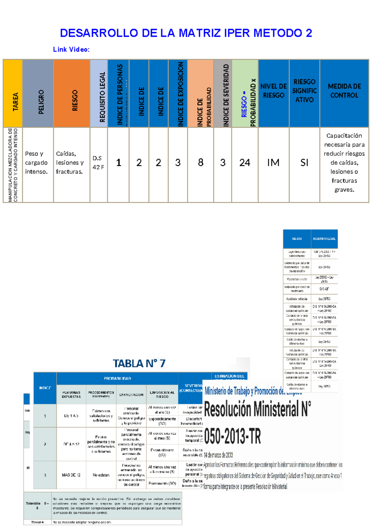 IPER Metodo 2 ( Tarea) - DESARROLLO DE LA MATRIZ IPER METODO 2 Link ...