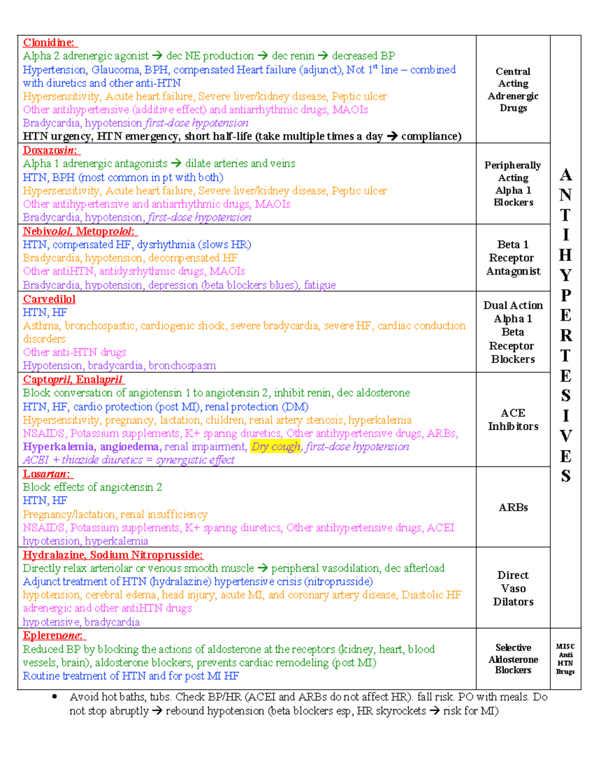Clonidine - NOTES - ####### Clonidine: ####### Alpha 2 adrenergic ...