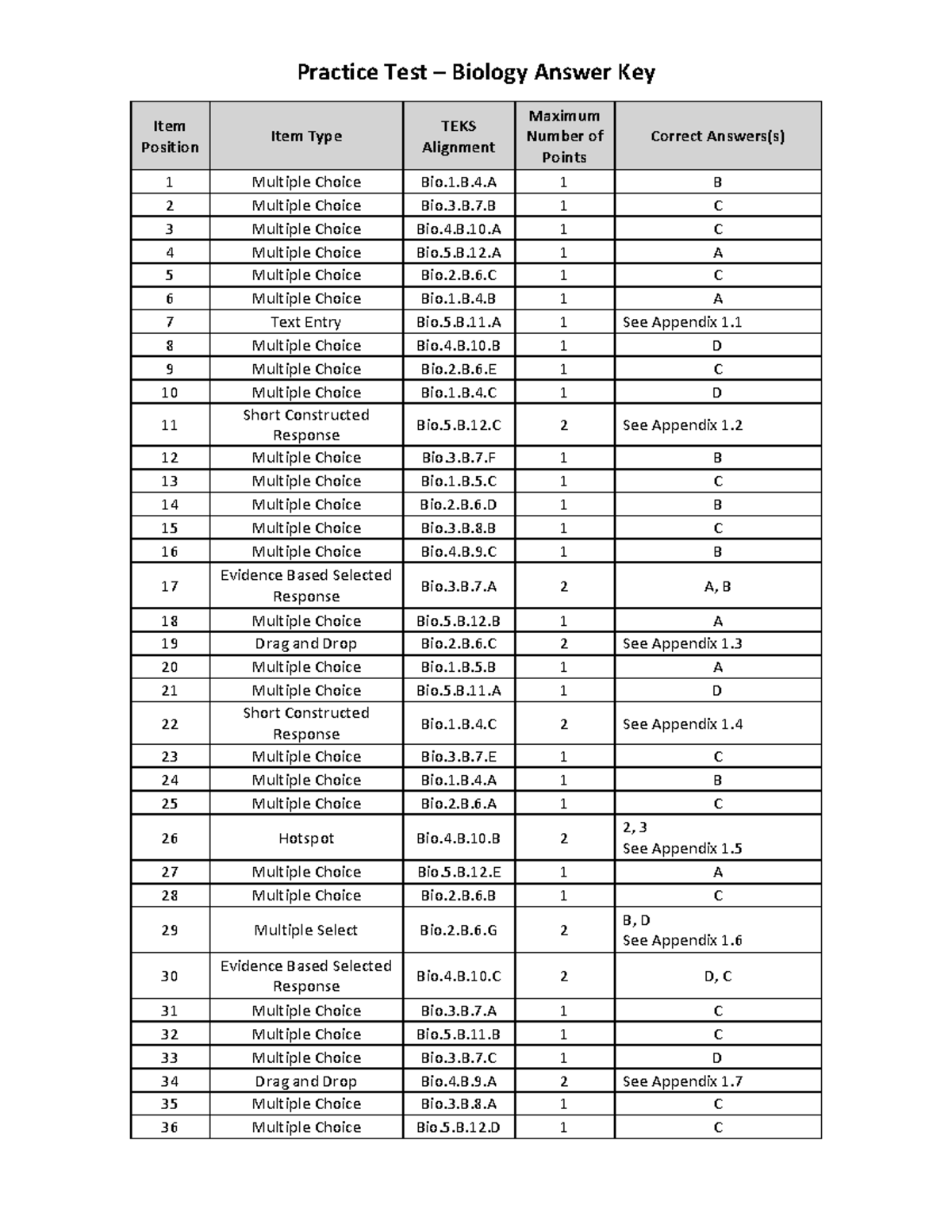 Biology-onlineanswerkey - Practice Test – Biology Answer Key Item ...