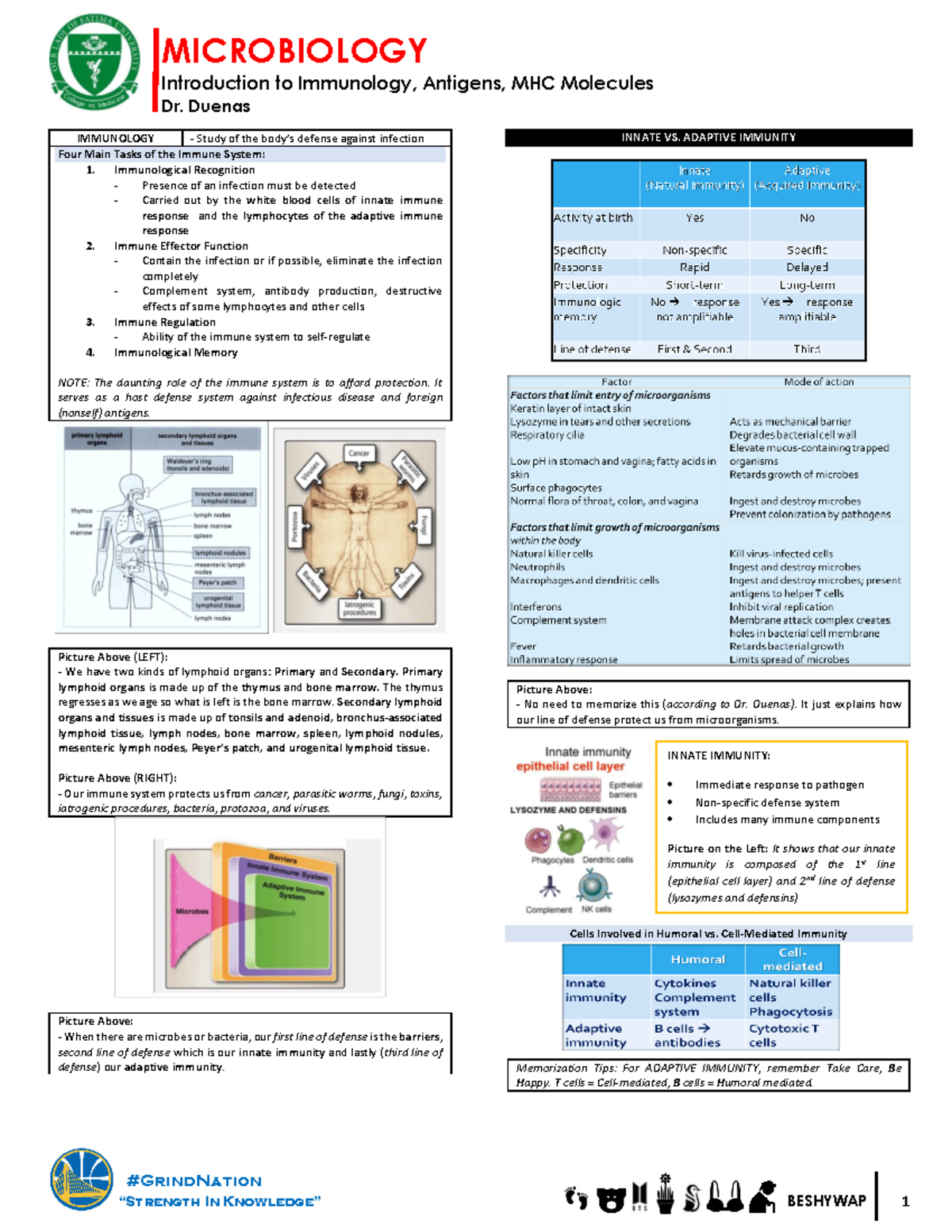 Microbiology 5 - microbio notes on bacte - Introduction to Immunology ...