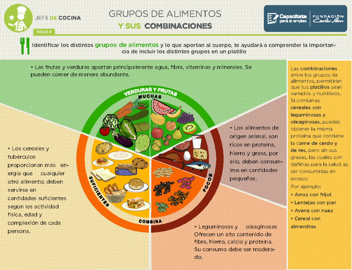 Grupos DE Alimentos - OTRO - Nivel 1Nivel 4 GRUPOS DE ALIMENTOS Y SUS ...