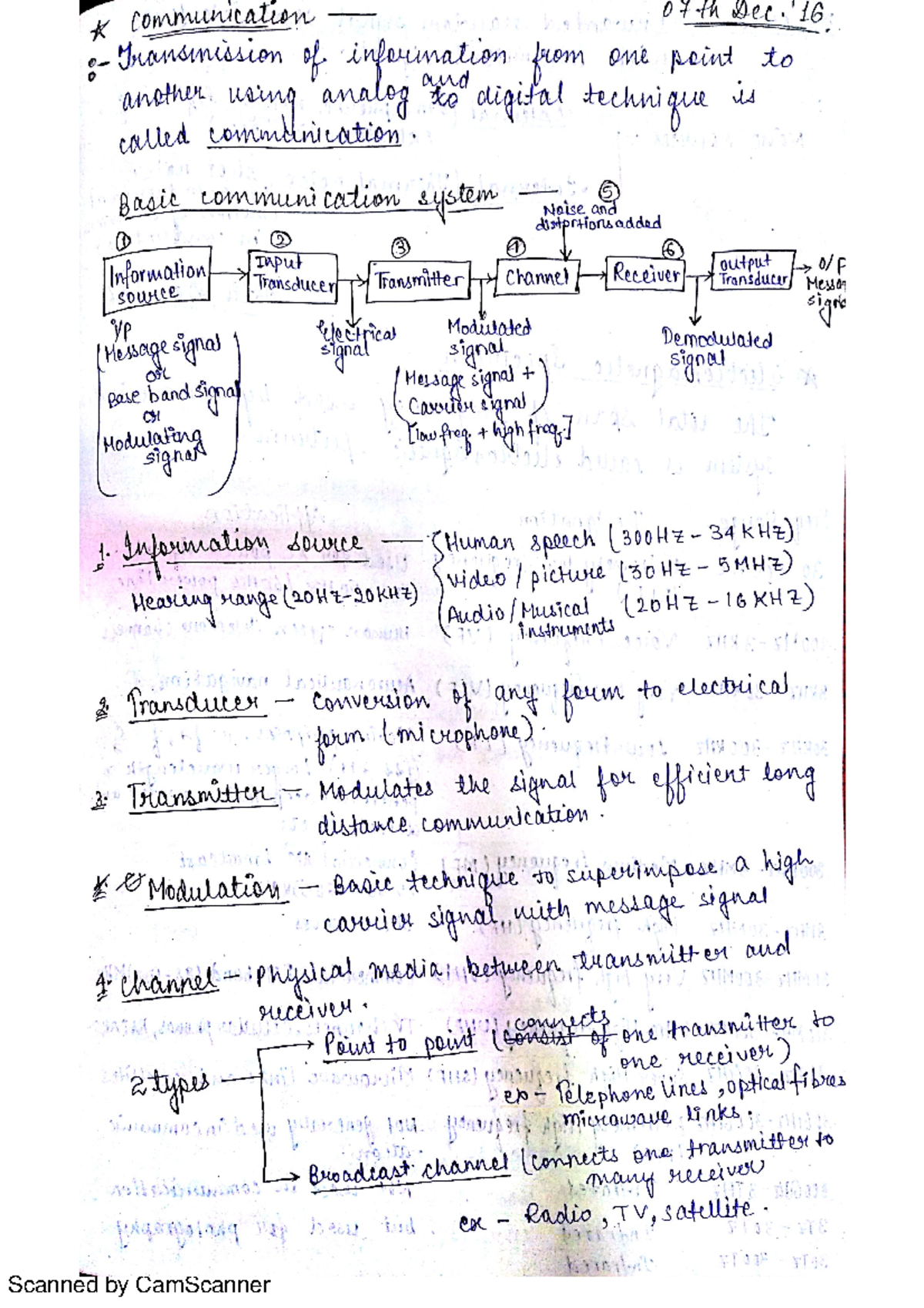 CE notes - Entire CE lectures by Tirtha Majumdar - Communication ...