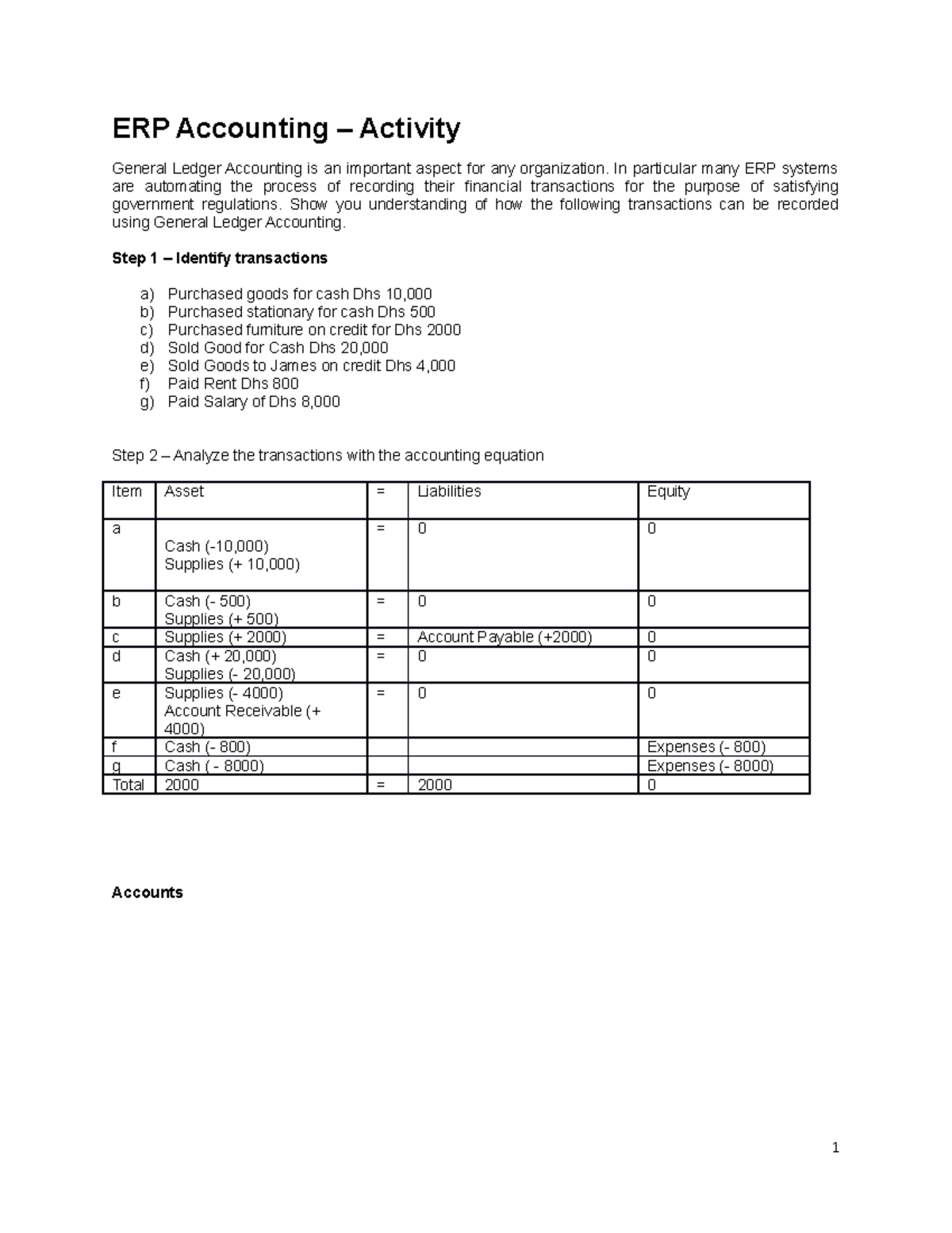 Lab 01 - Week03 (General Ledger) - ERP Accounting – Activity General ...