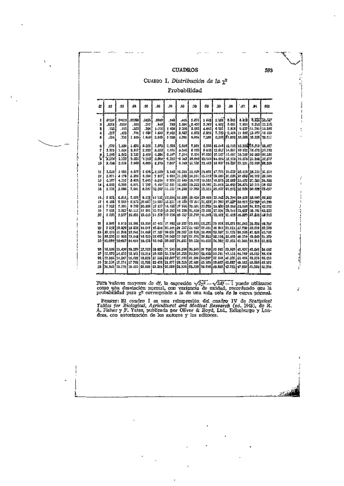 Tabla CHI Cuadrada - Importante para las matrices - CUADROS 593 CUADRO ...