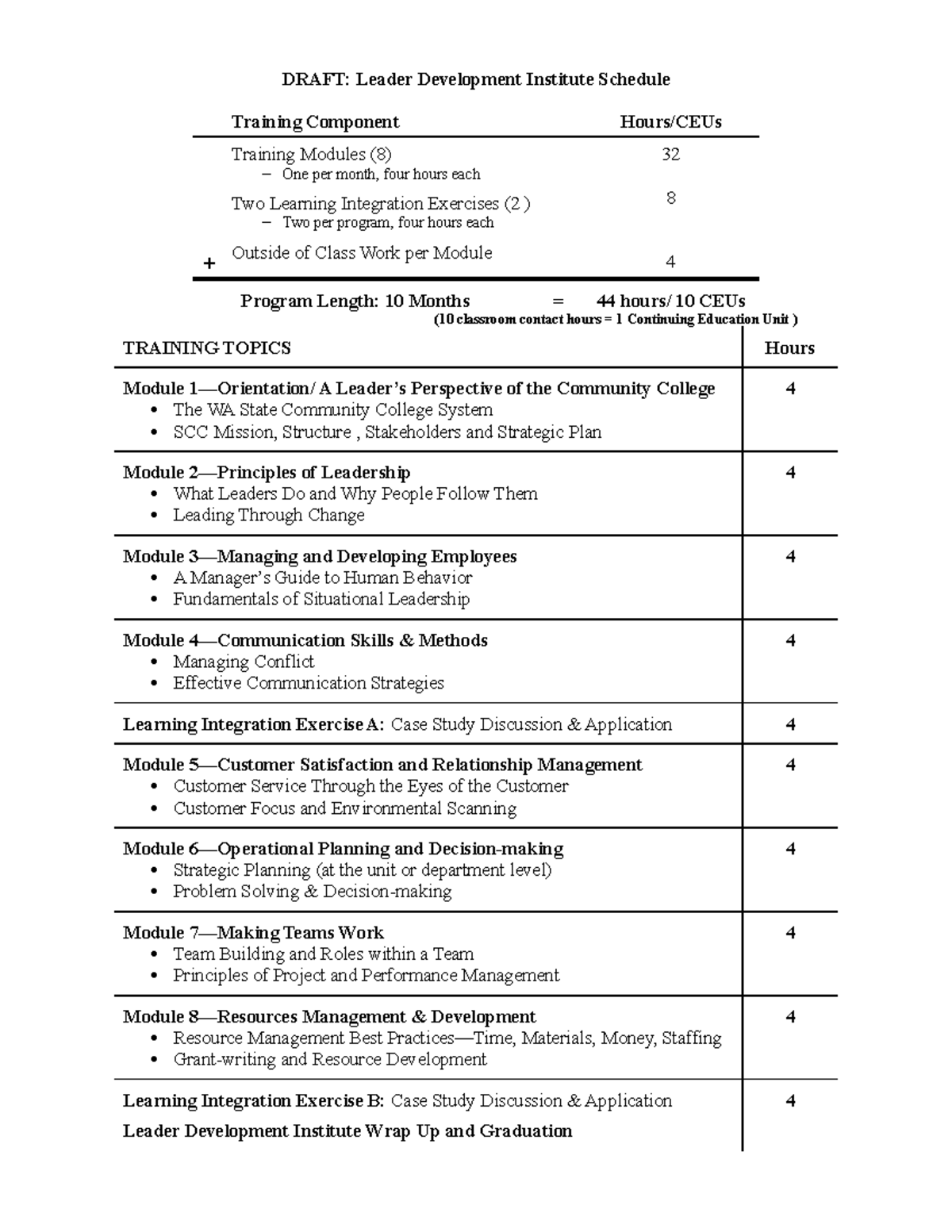 Draft Leader Development Institute - ” “Promote managerial and ...