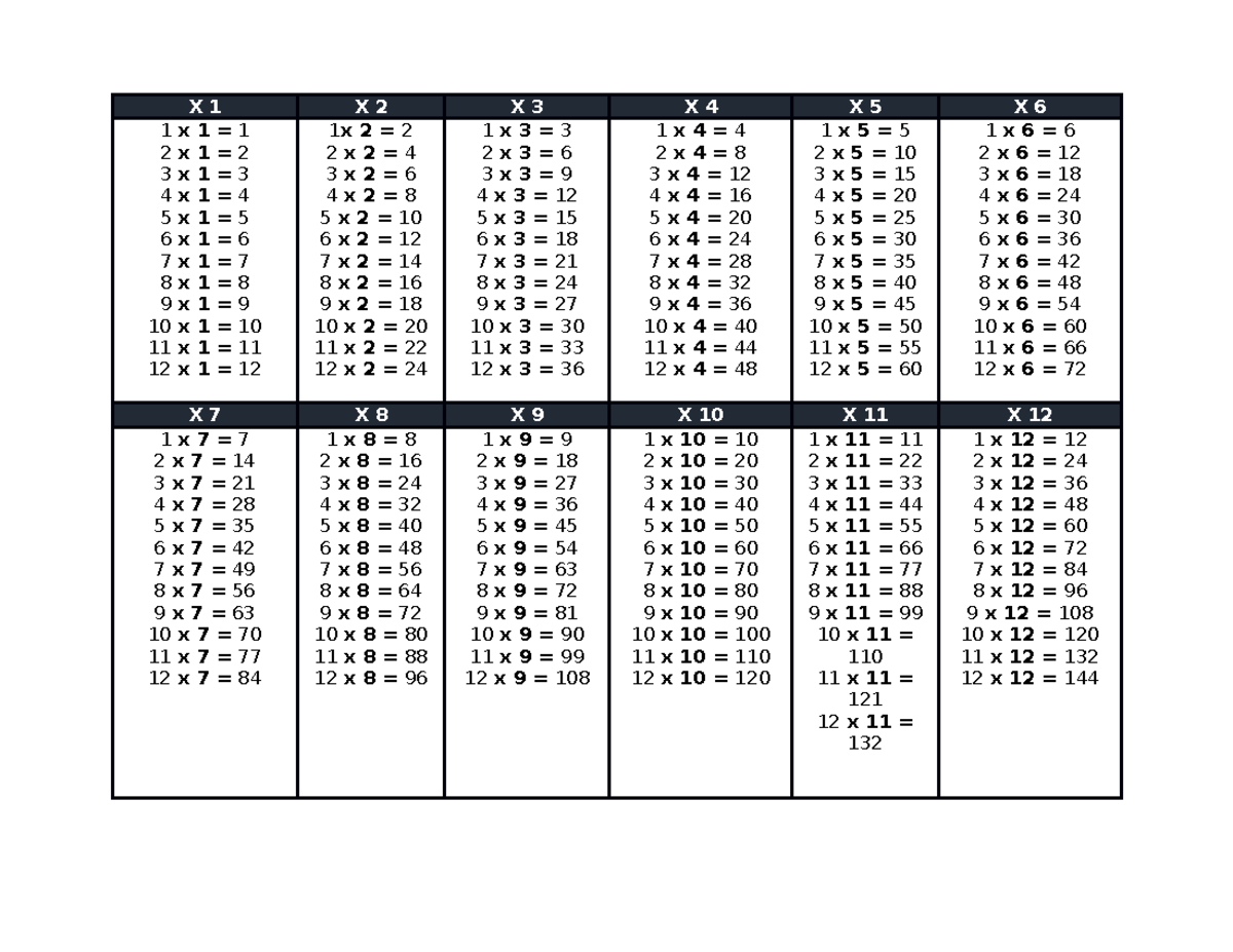 Multiplication - 10 x 11 = - X 1X 2X 3X 4X 5X - 1 x 1 = - 2 x 1 = - 3 x ...