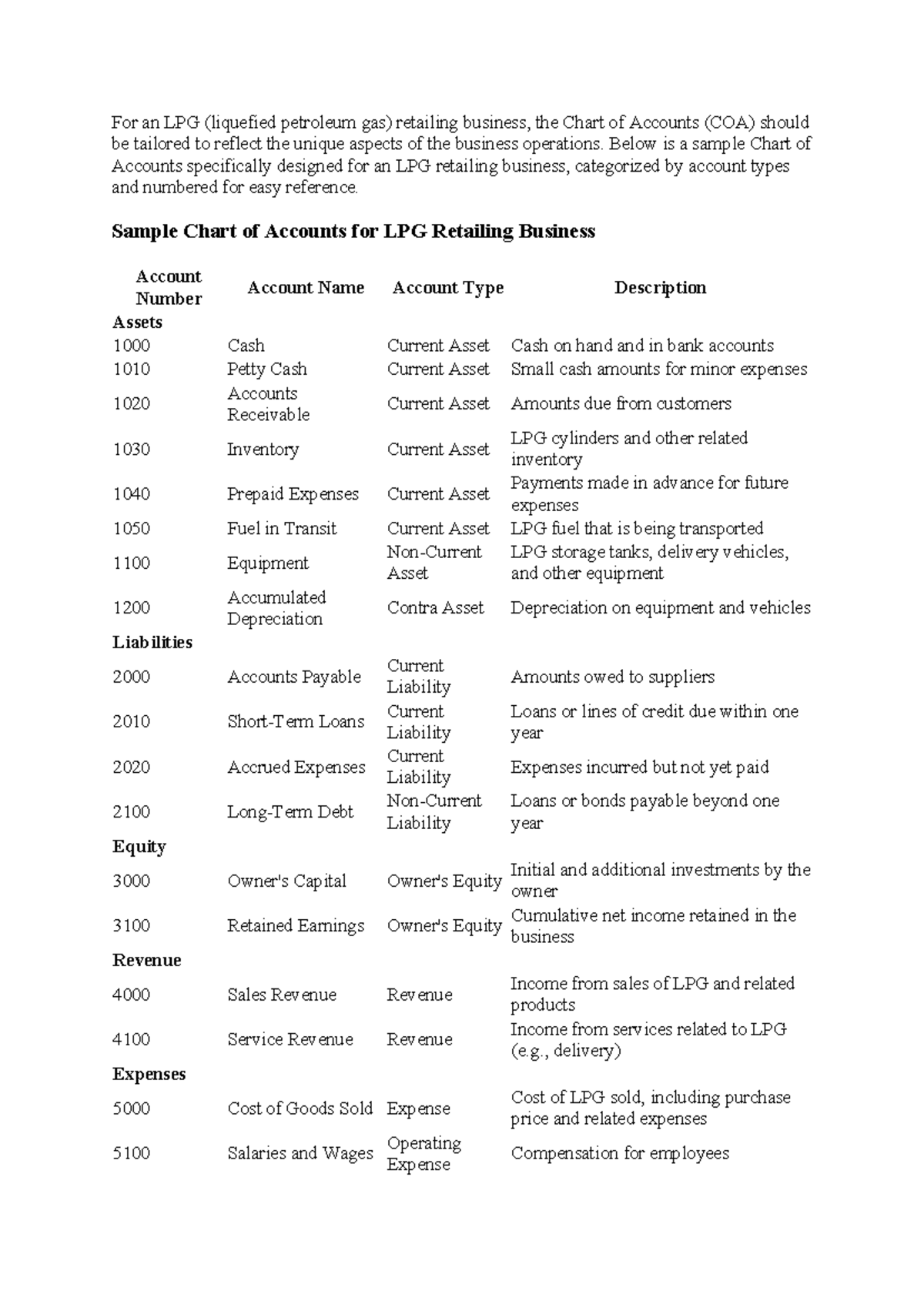 Chart of Accounts For an LPG retailer - For an LPG (liquefied petroleum ...