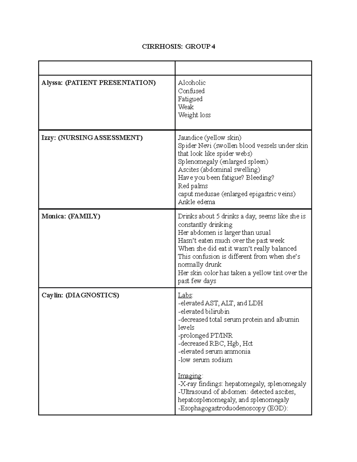 Cirrhosis - Medical-Surgical Nursing - CIRRHOSIS: GROUP 4 Alyssa ...