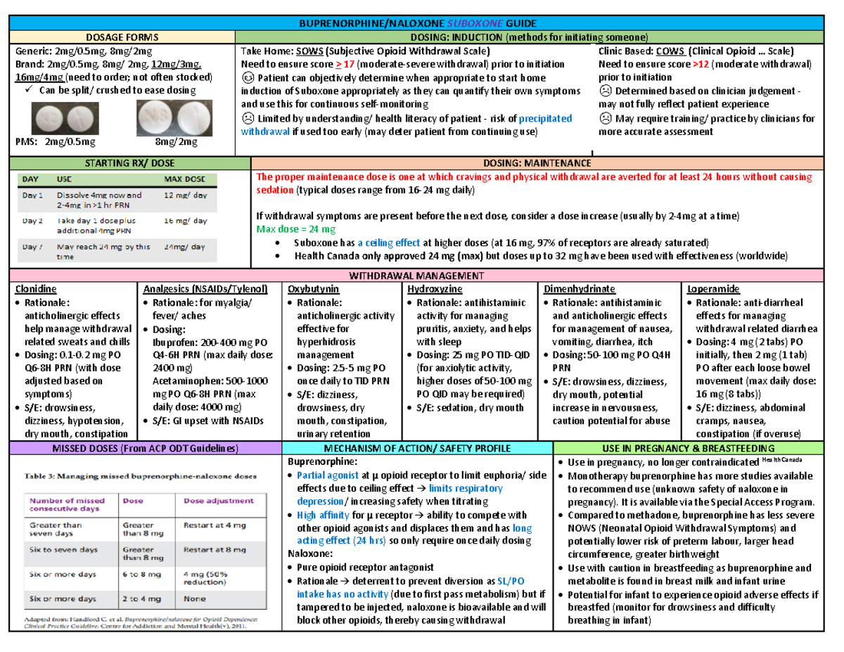 Suboxone - .. Scale) Need to ensure score >12 (moderate withdrawal ...