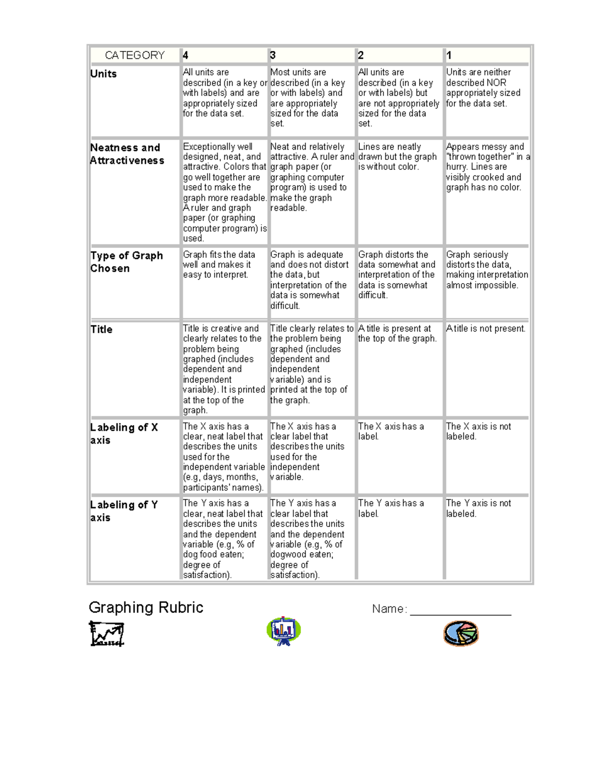 Graphingrubric-1 - CATEGORY 4 3 2 1 Units All units are described (in a ...
