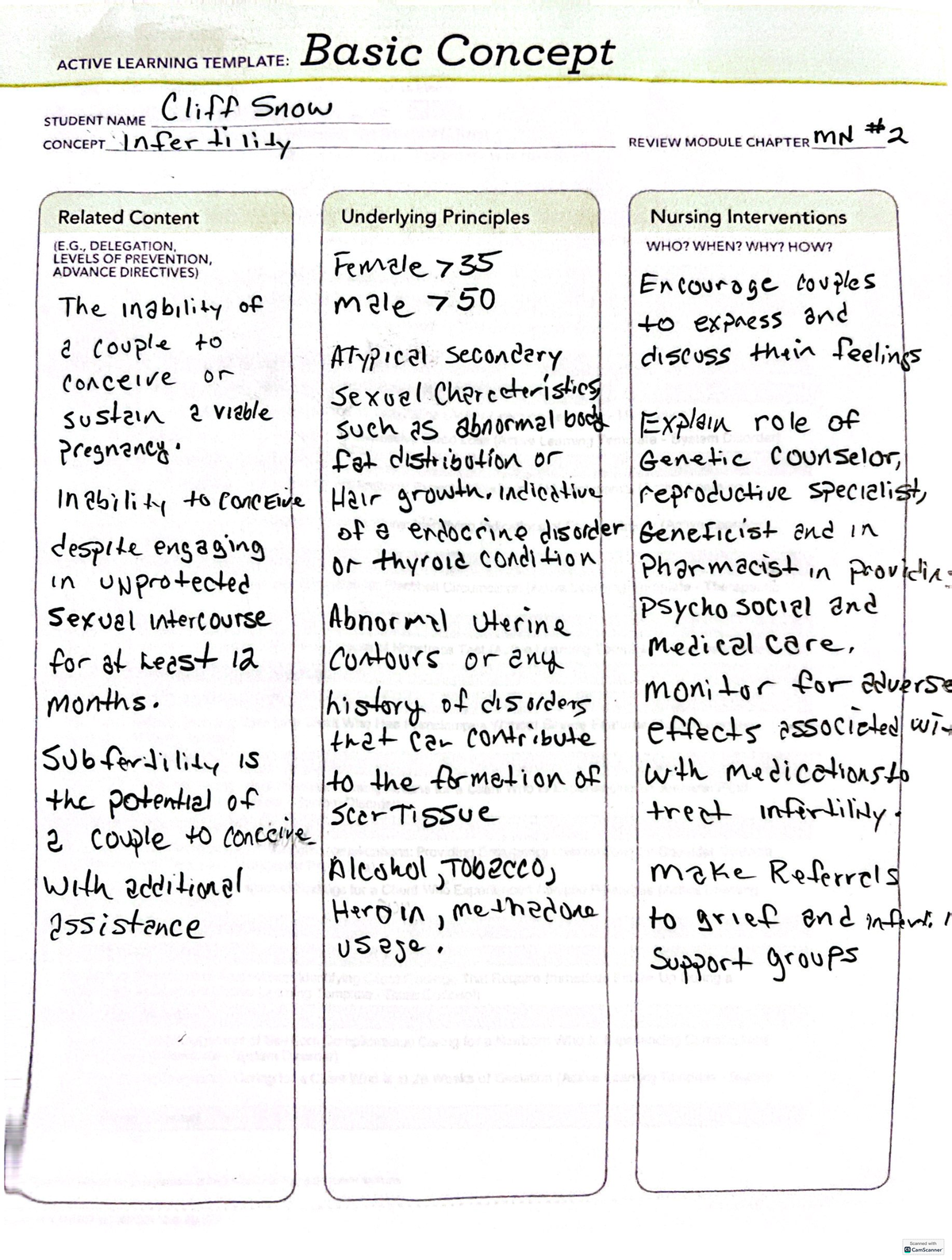 Templ ATI Infertility - ACTIVE LEARNING TEMPLATE: Basic Concept STUDENT ...