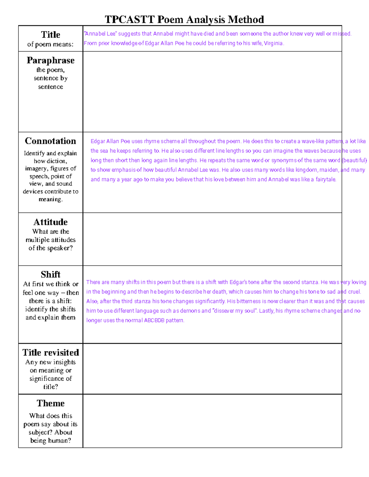 O'Mare' Weaver - [Template] tpcastt template - TPCASTT Poem Analysis ...