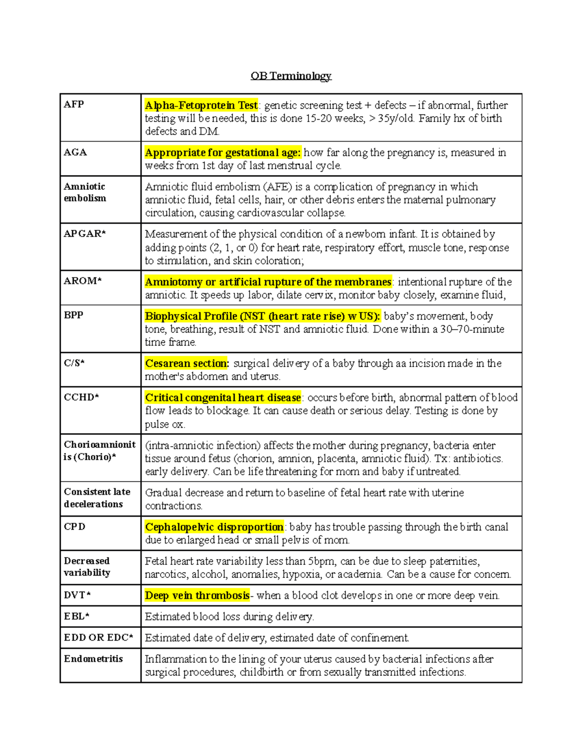 OB Terminology-1 - OB term. - OB Terminology AFP Alpha-Fetoprotein Test ...