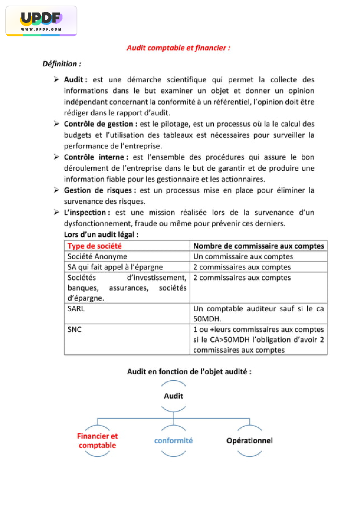 Resume audit comptable et financier - UPDF wWW.UPDF Audit comptable et financier : Définition ...