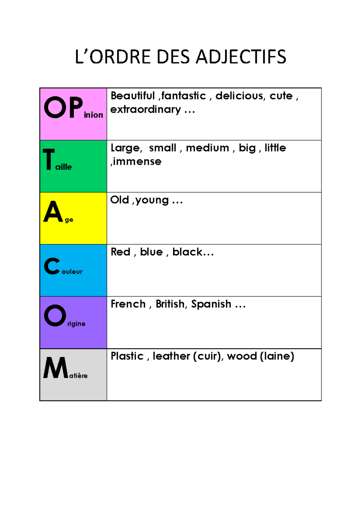 Apprendre l'ordre des adjectifs en anglais - Anglais - L’ORDRE DES ...