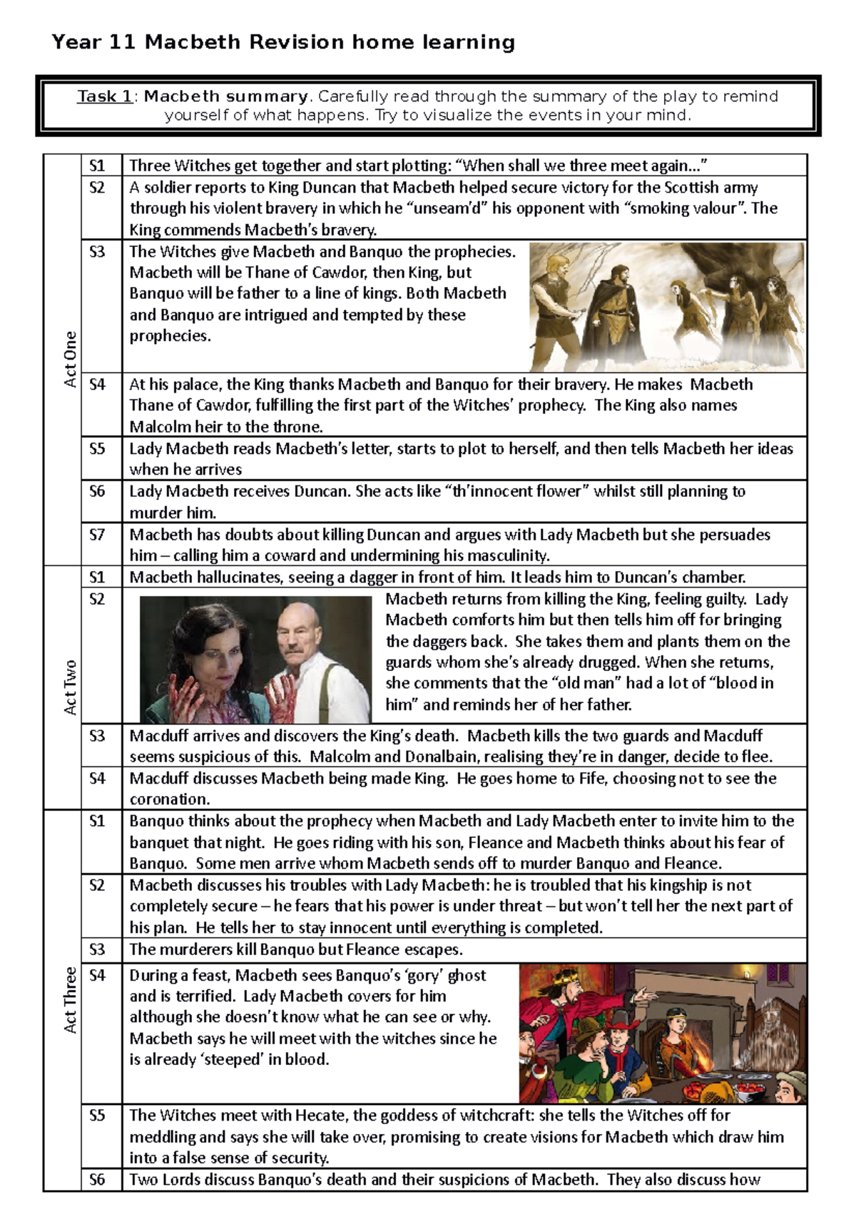 Macbeth plot and revision questions - Year 11 Macbeth Revision home ...