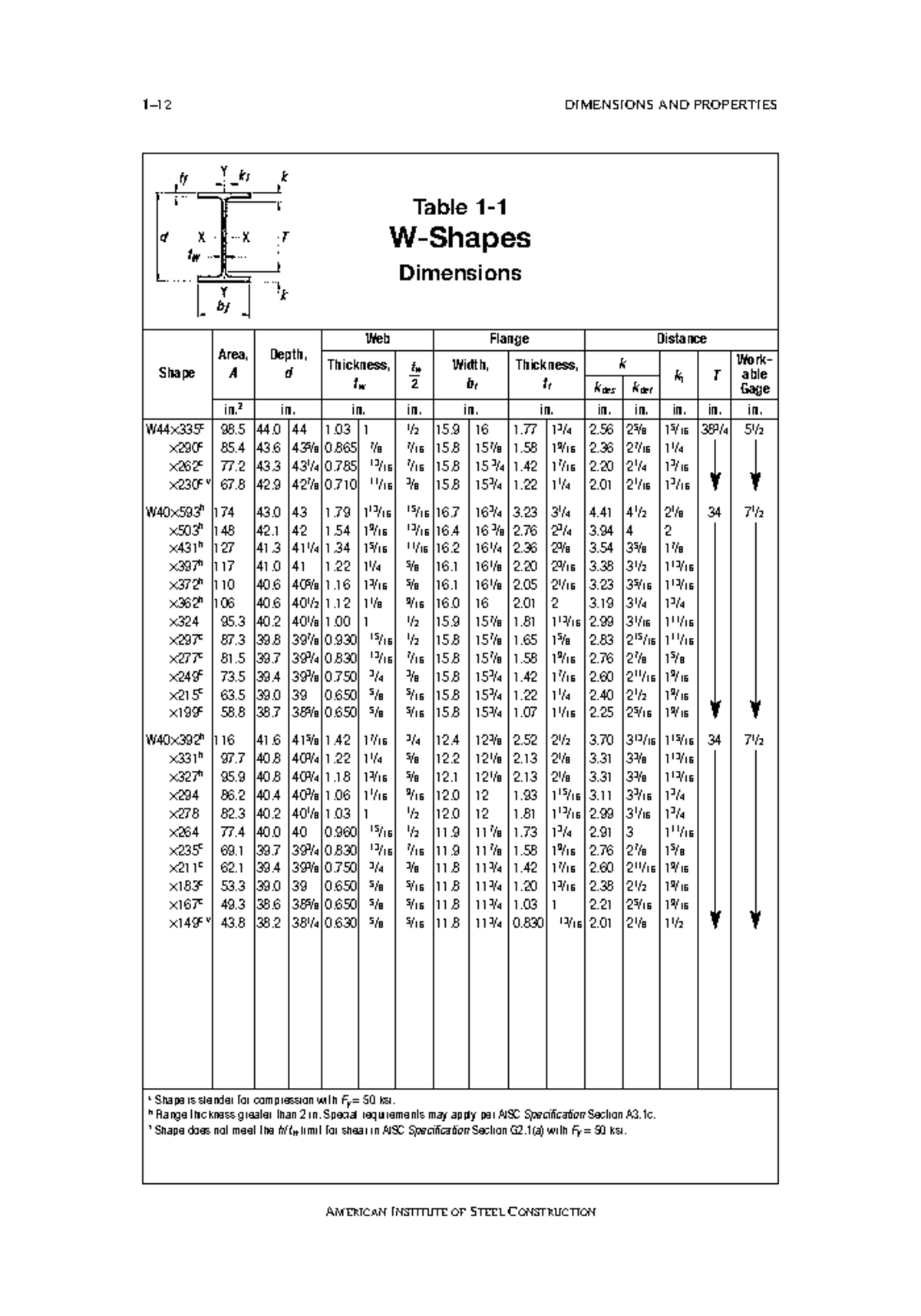 Tablas DE Propiedades Tension - Table 1- W-Shapes Dimensions Shape Area ...