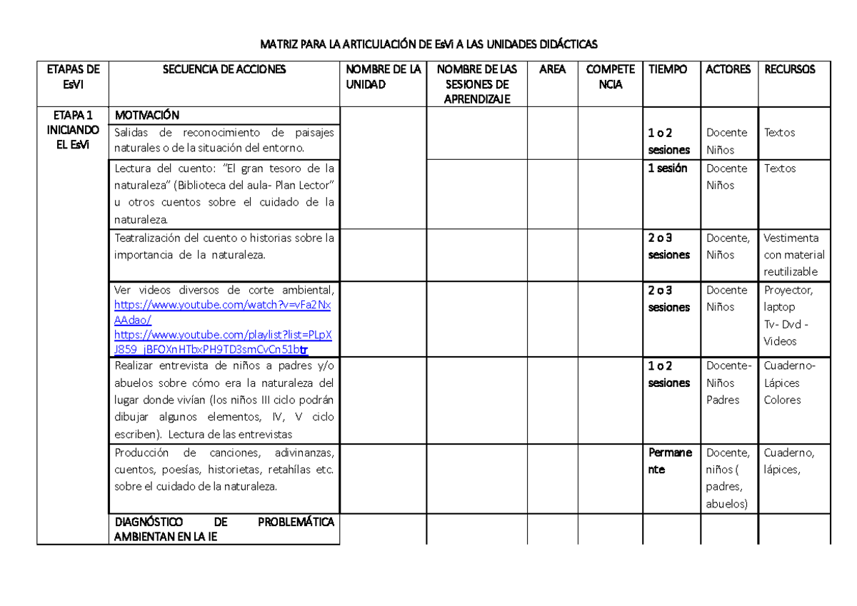 3.1 Matriz para la articulación de Es Vi a las Unidades Didácticas ...