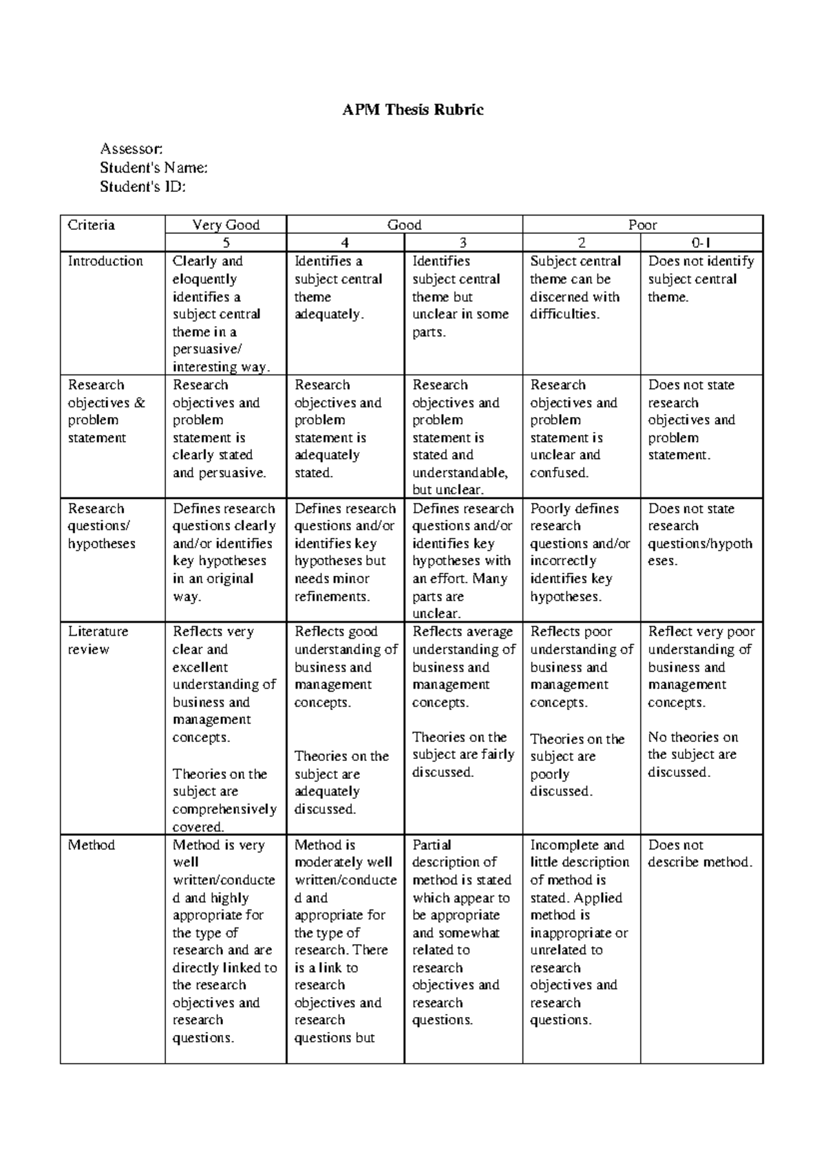 AY2025SP APM Rubrics E - rubric - APM Thesis Rubric Assessor: Student's ...