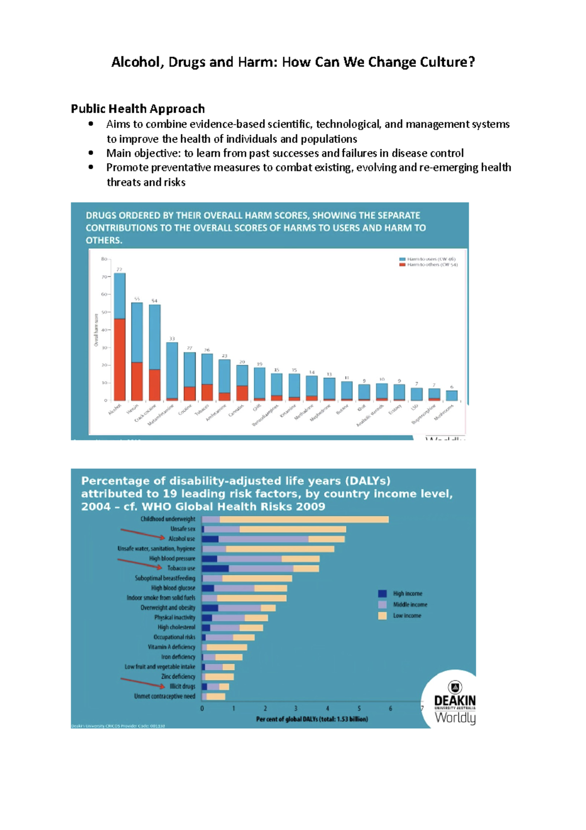Masterclass 3 - Alcohol, Drugs and Harm. How Can We Change Culture ...