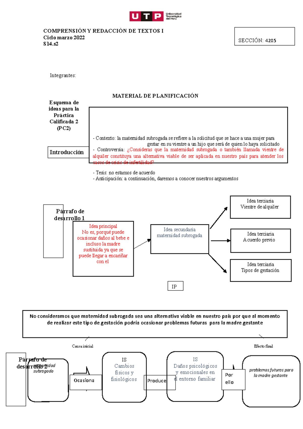 S14. s2 Esquema de redacción PC2 Marzo 2022. - COMPRENSIÓN Y REDACCIÓN DE TEXTOS I Ciclo marzo ...