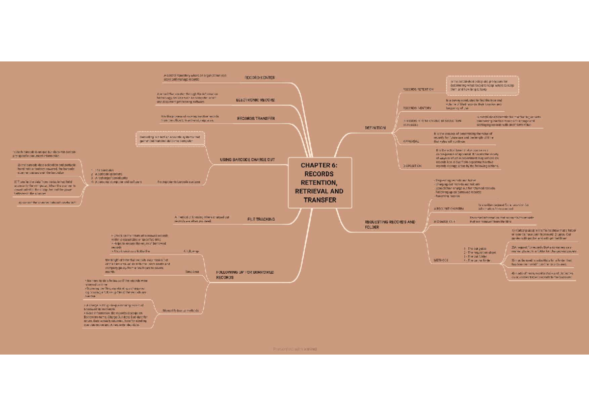 MIND MAP OBM 247 Chapter 6 - records management - Studocu