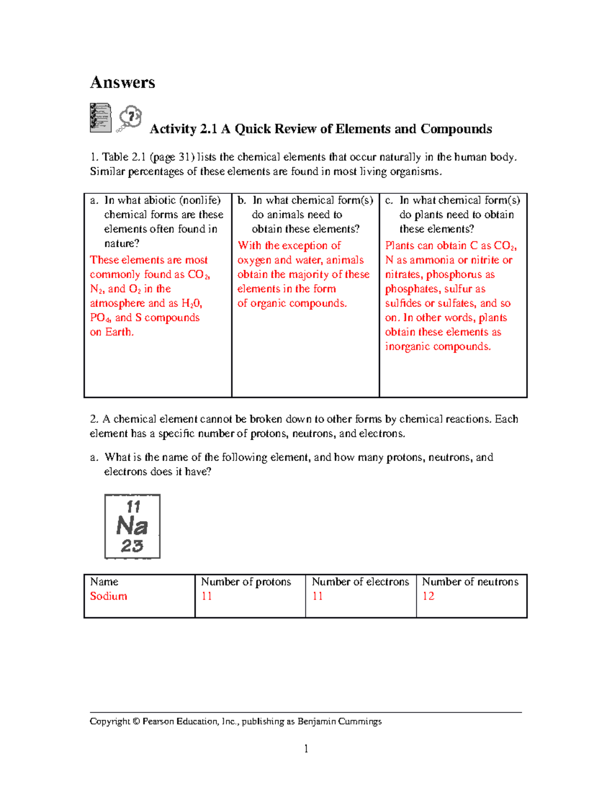 Chem Review Packet 2012 - Answers Activity 2 A Quick Review of Elements ...