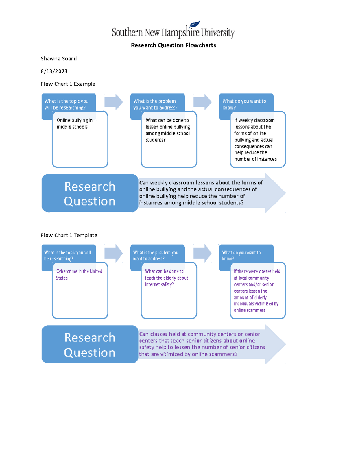 SCS 285 Module 7 Practice Activity - Research Question Flowcharts ...