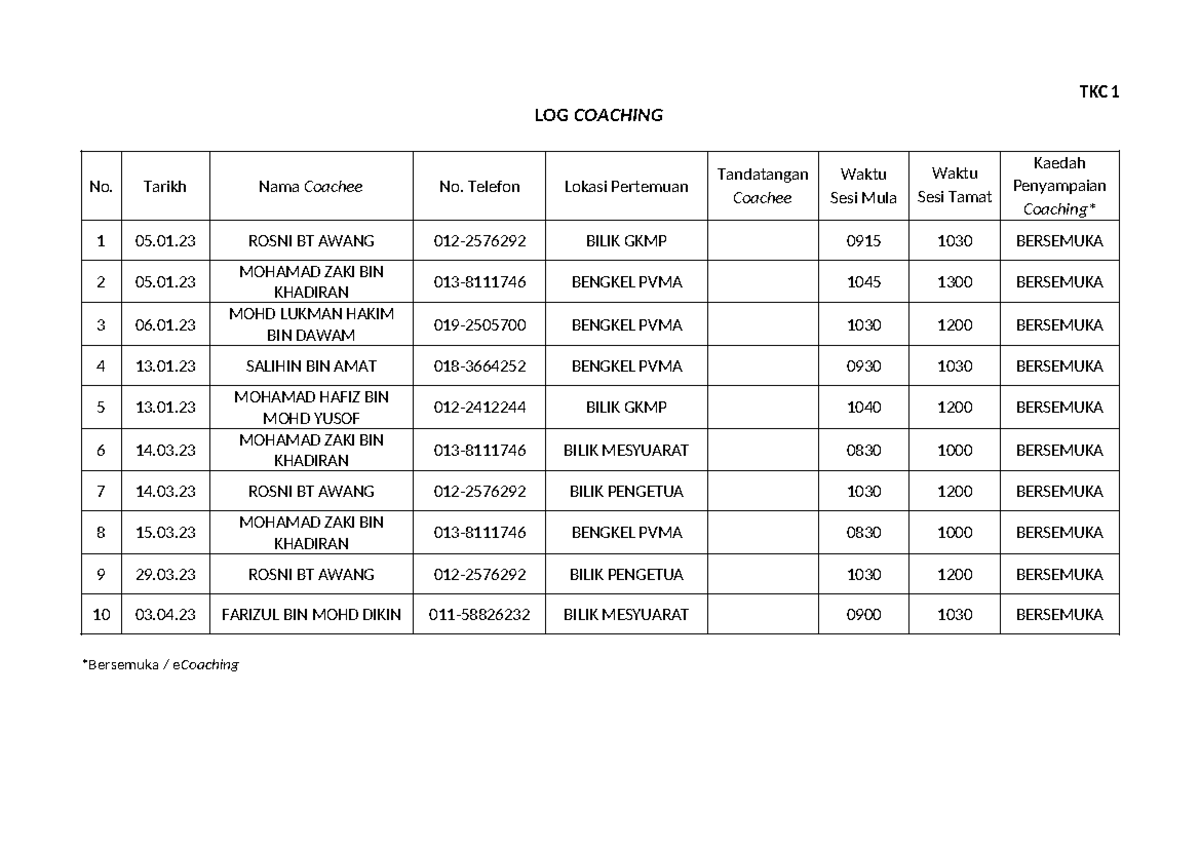 TKC 1- Rekod Kehadiran Coaching - LOG COACHING No. Tarikh Nama Coachee No. Telefon Lokasi ...