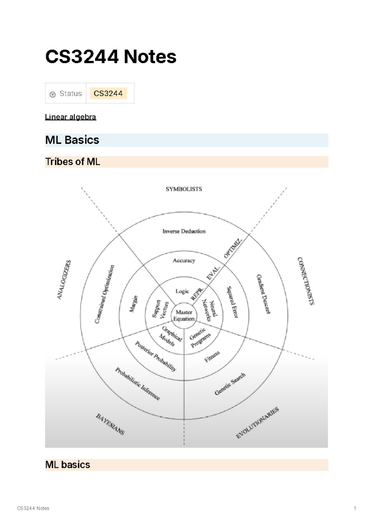 CS3244 Notes - Cheat sheet for exam - CS3244 Notes Status CS Linear ...
