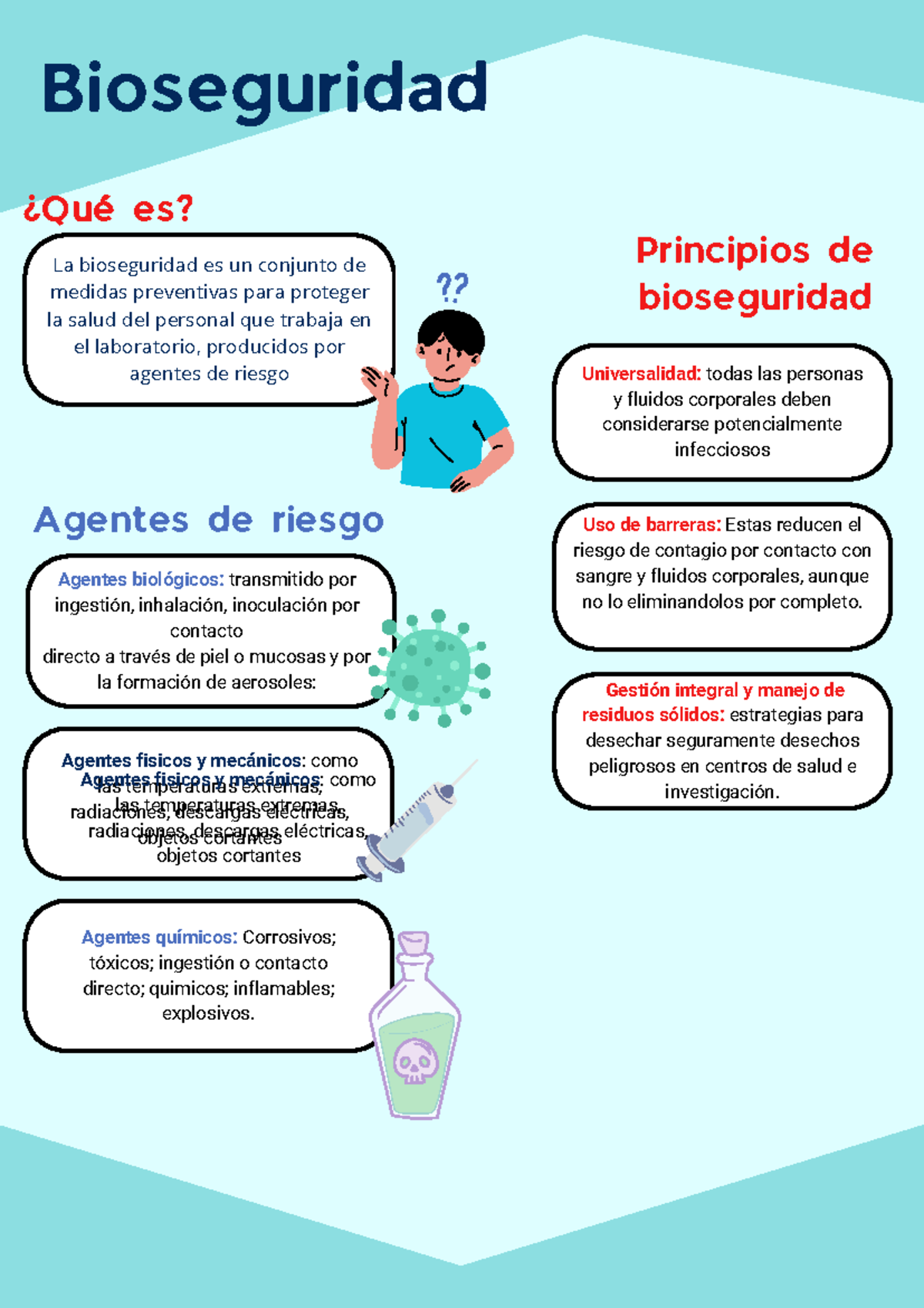Bioseguridad - Resumen BIOLOGIA GENERAL - La bioseguridad es un ...