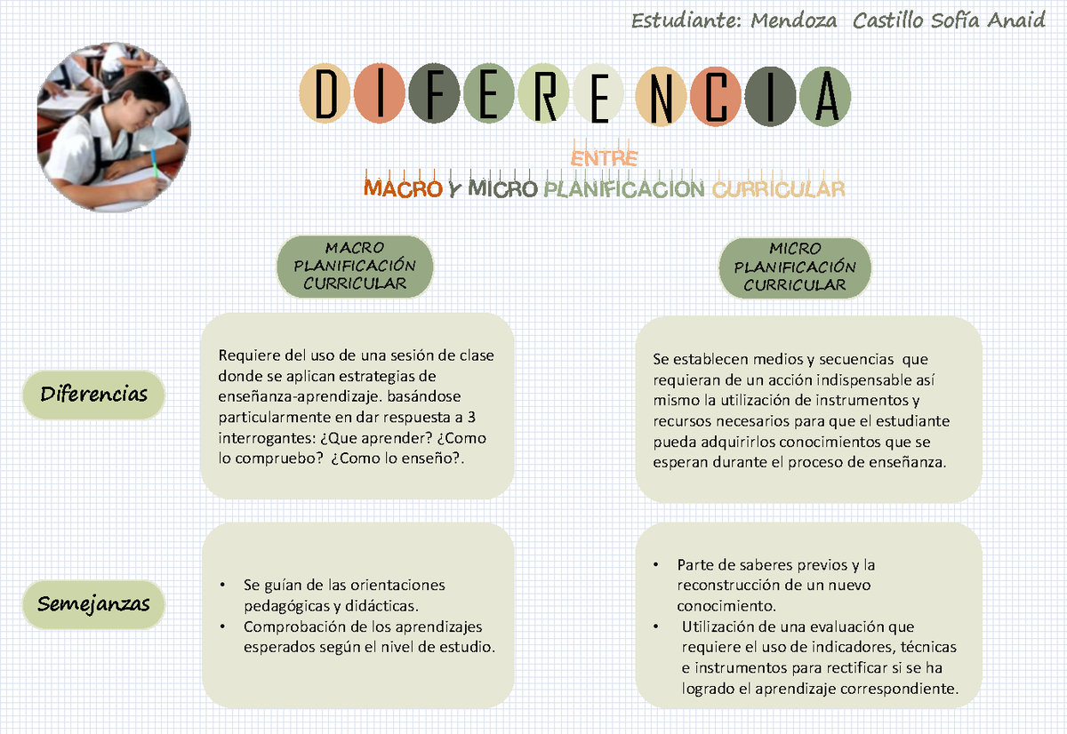 Cuadro comparativo planificacion - MACRO PLANIFICACI”N CURRICULAR MICRO PLANIFICACI”N CURRICULAR ...