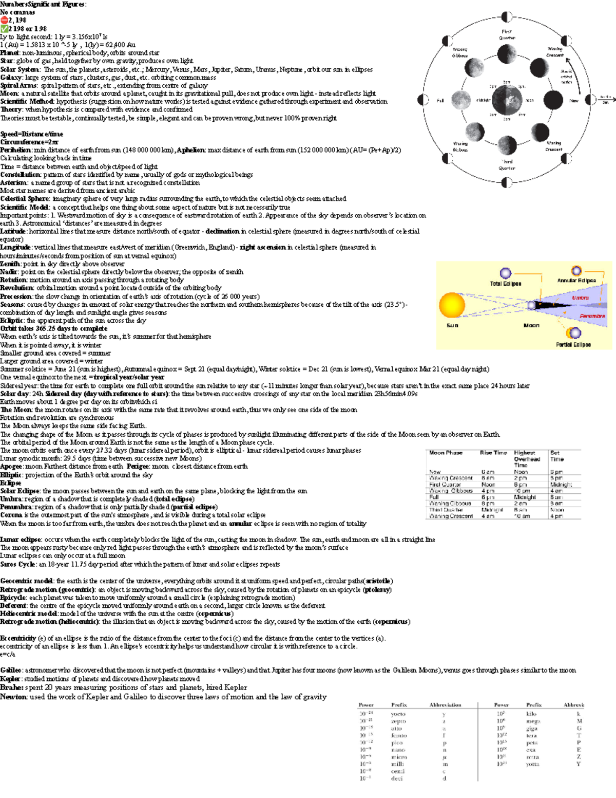 AS101 Cheat Sheet - NumbersSignificant Figures: No commas ⛔2, 198 2 198 ...