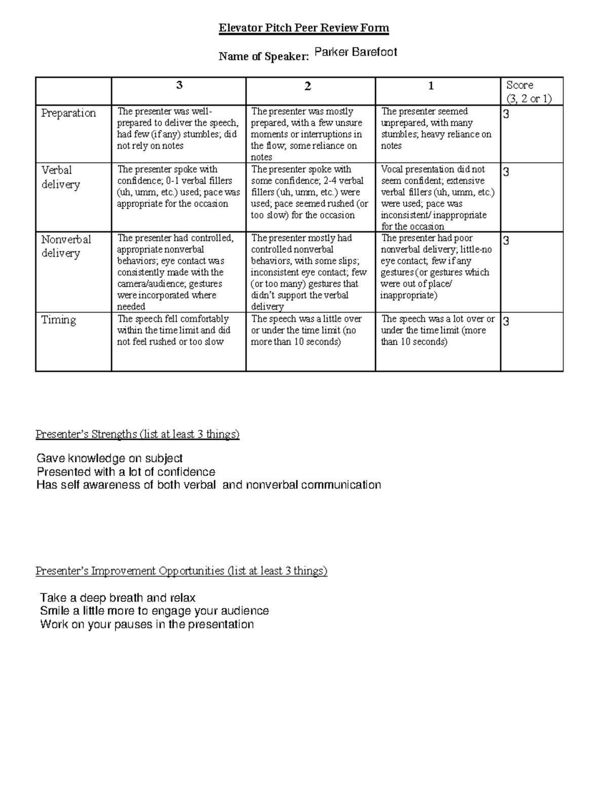 Elevator Pitch Peer Review Form Final - Elevator Pitch Peer Review Form ...