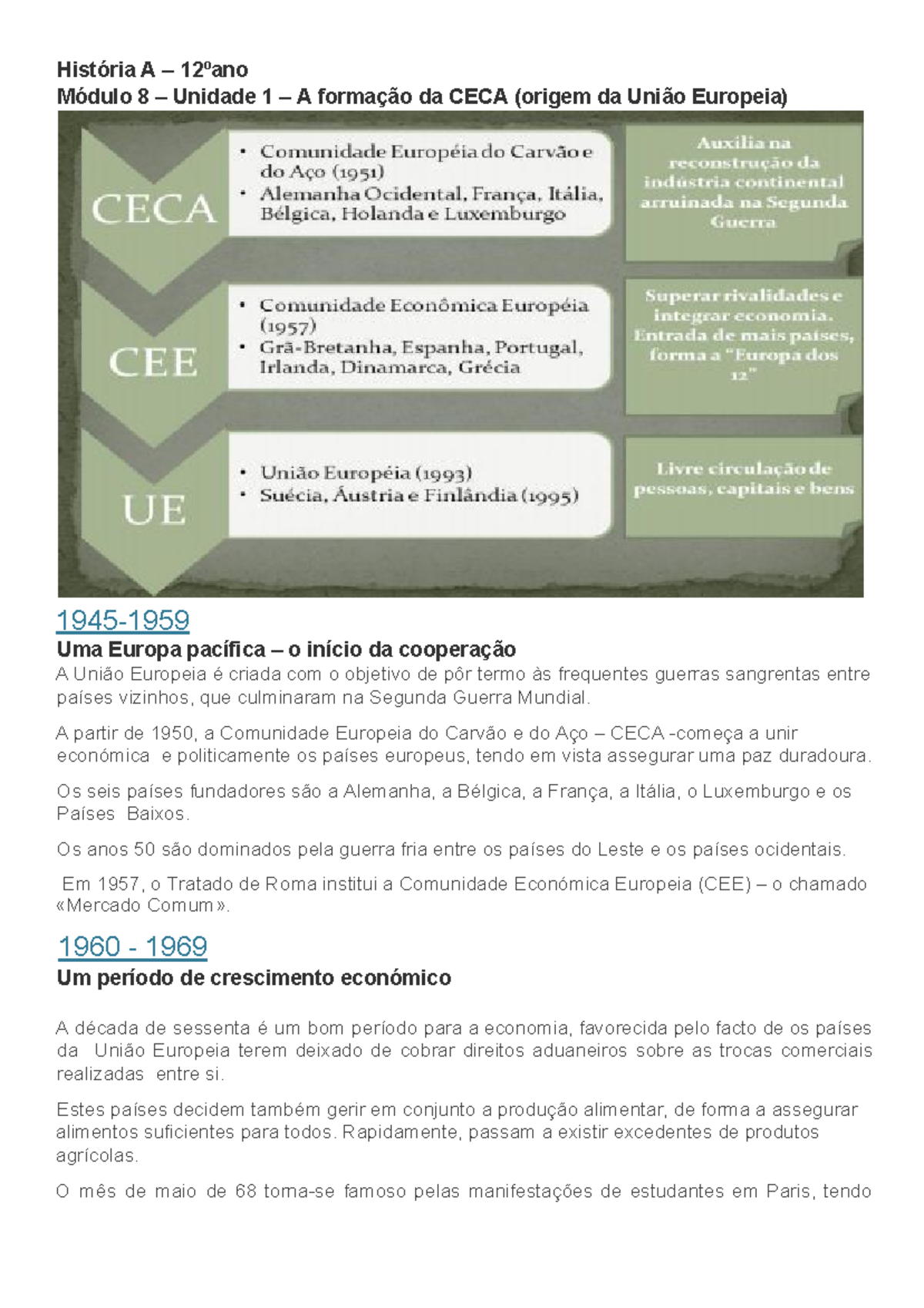 Mod8 Unidade 1 Da CECA à CEE - História A – 12ºano Módulo 8 – Unidade 1 ...
