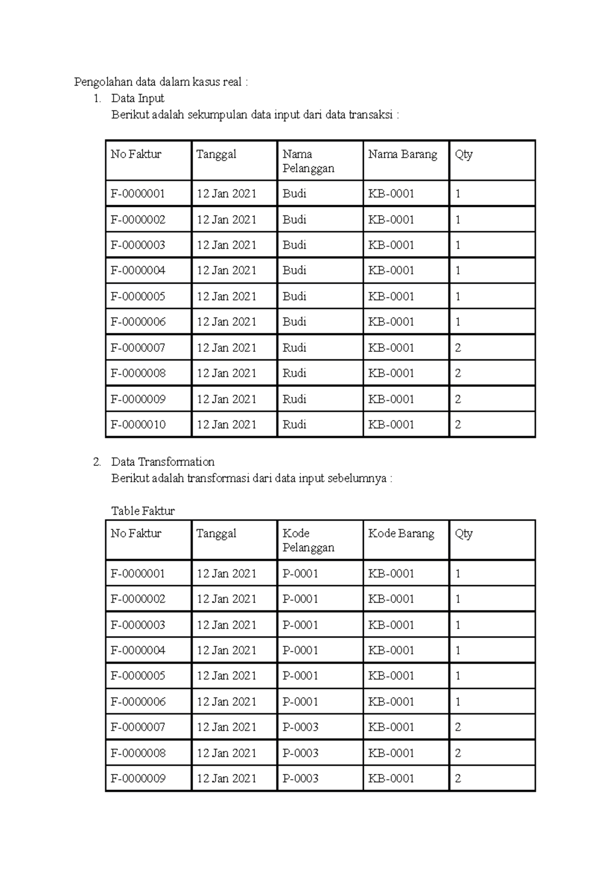 Task 02 - Introduction to Data Mining - Pengolahan data dalam kasus ...