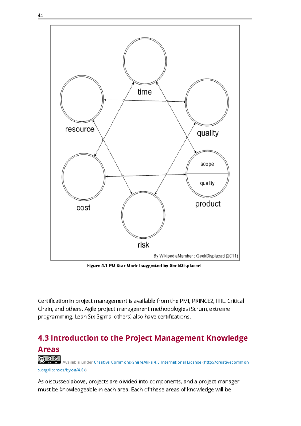Project Management 15694-15-262-14 - Figure 4 PM Star Model suggested ...