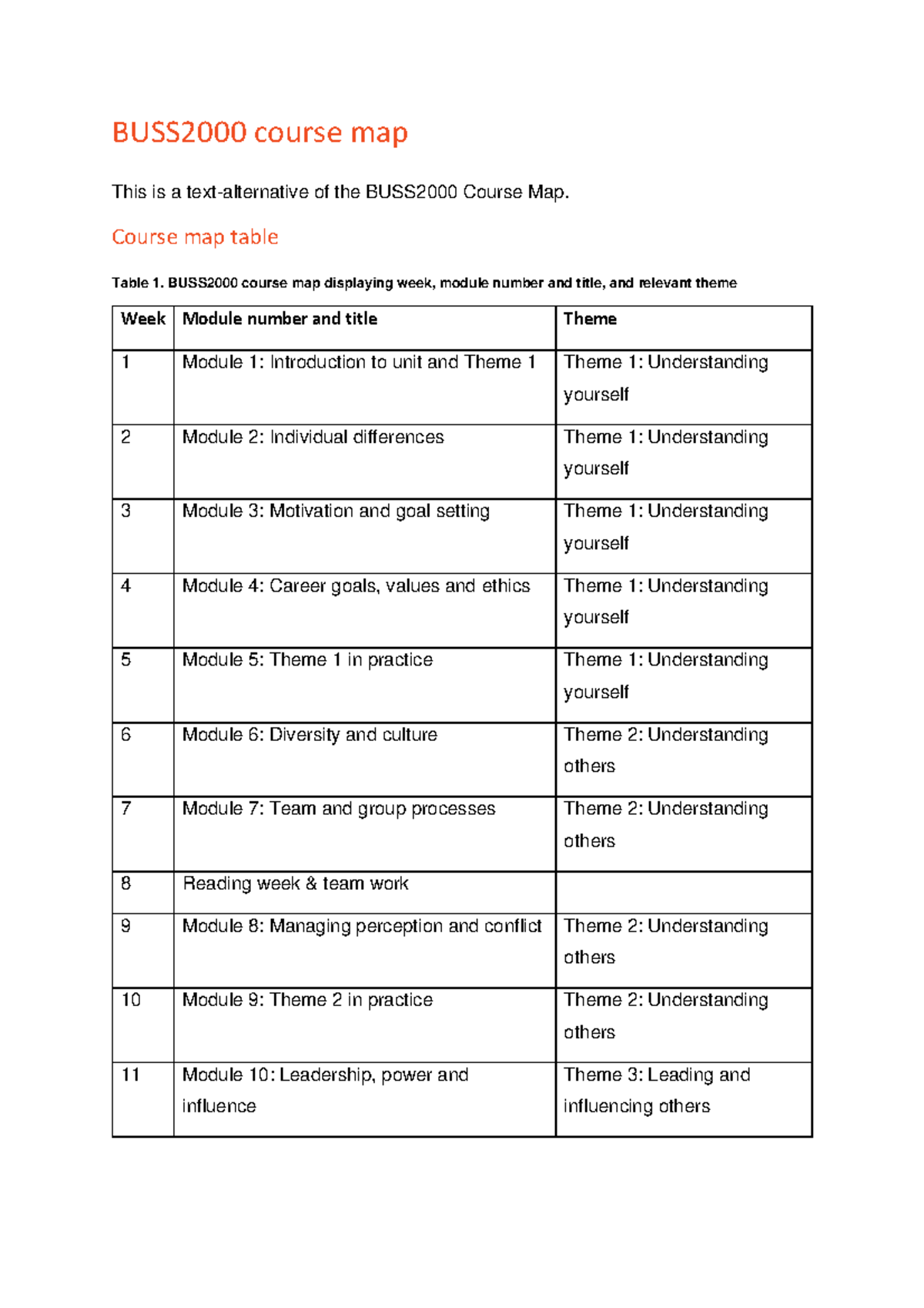 BUSS2000-Course Map-S22021-Text Alt Upload-1 - BUSS2000 course map This ...
