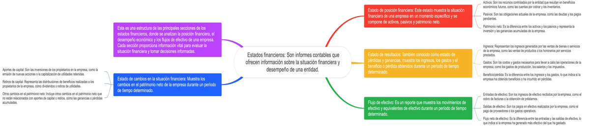A3 NNNNNMN BHHBH - Conclusión En el complejo tejido de la gestión ...