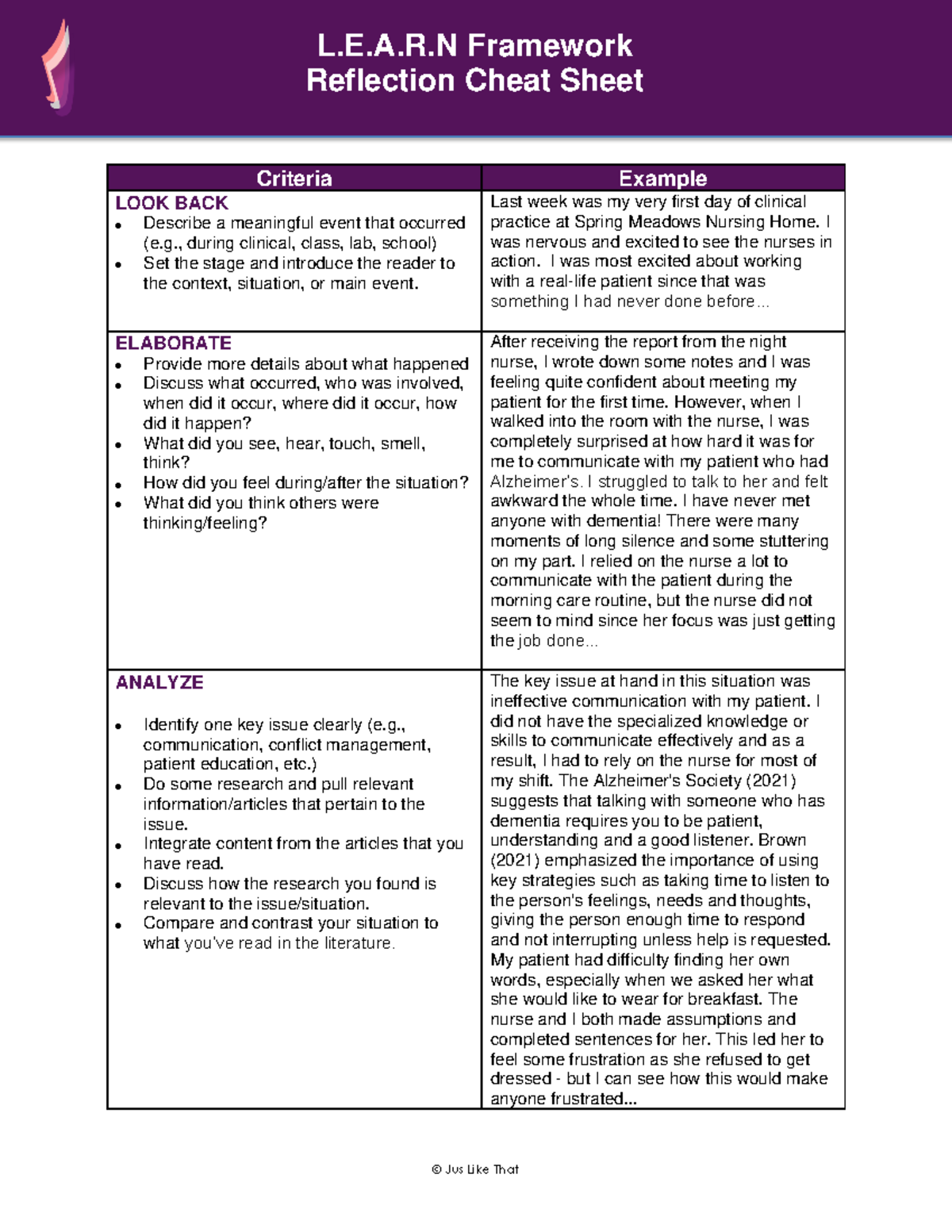 Learn Format - © Jus Like That L.E.A.R Framework Reflection Cheat Sheet ...