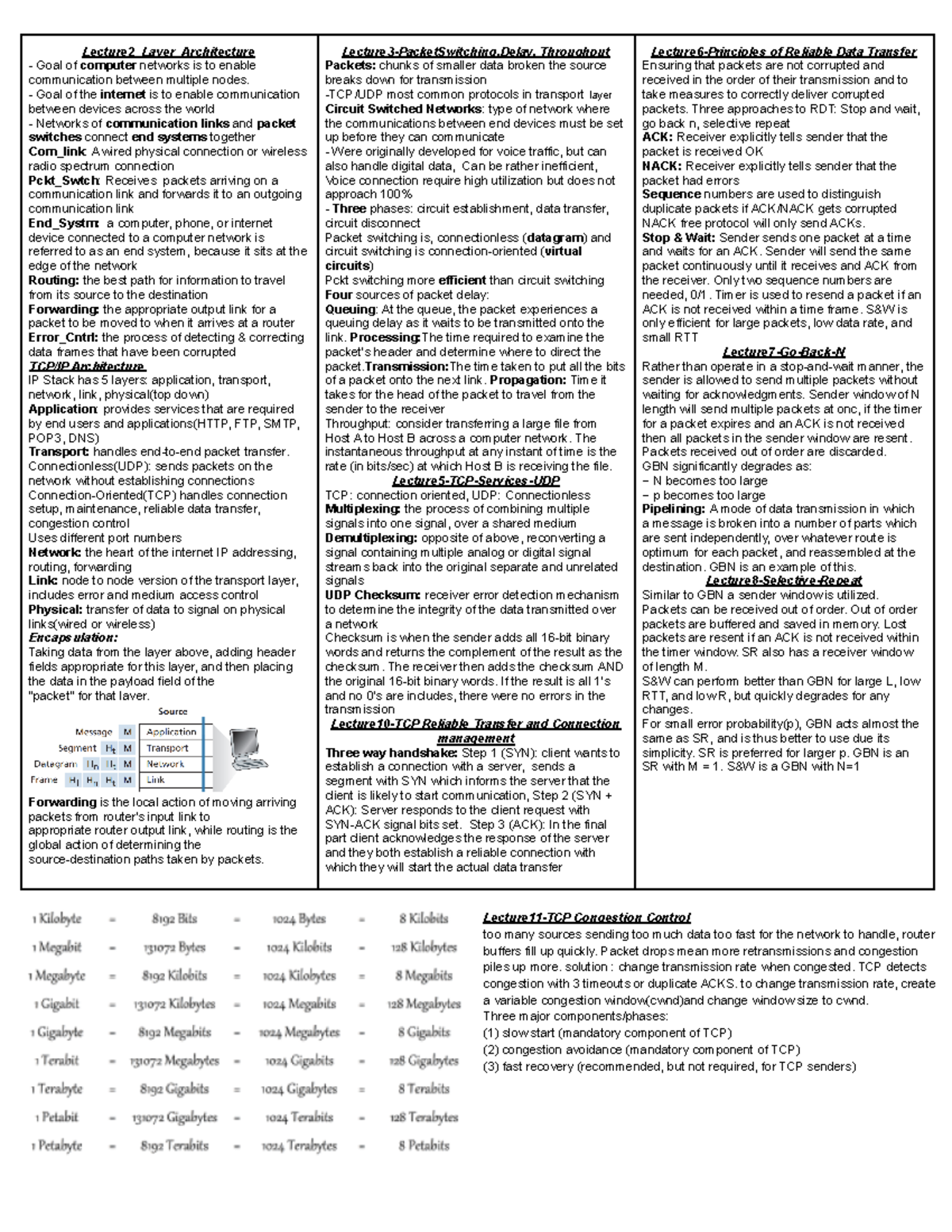 CP372 Midterm Cheat Sheet - Lecture2_Layer_Architecture Goal of ...