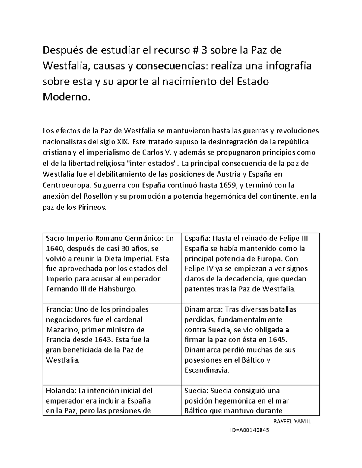 Document 7 - hilo - RAYFEL YAMIL ID=A Después de estudiar el recurso ...