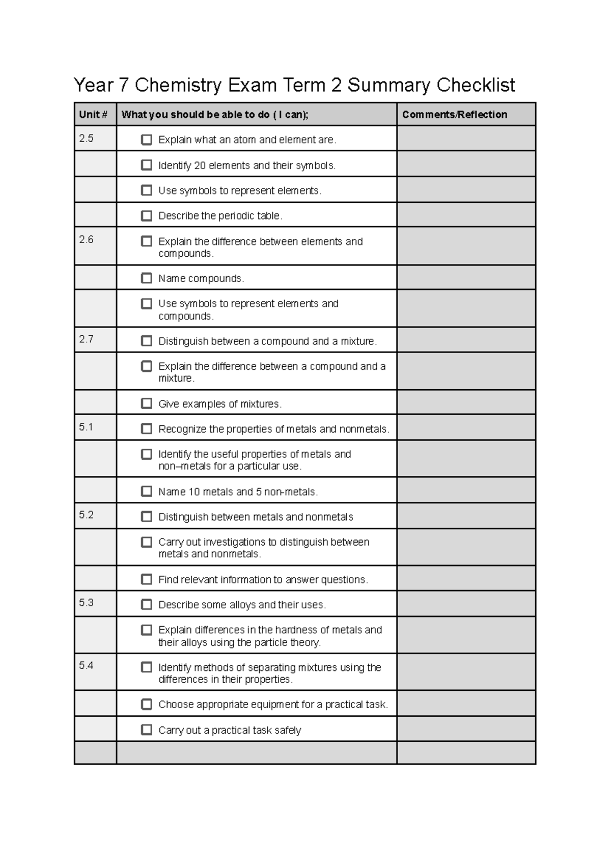 Year 7 Chemistry Exam Term 2 Summary checklist - Year 7 Chemistry Exam ...