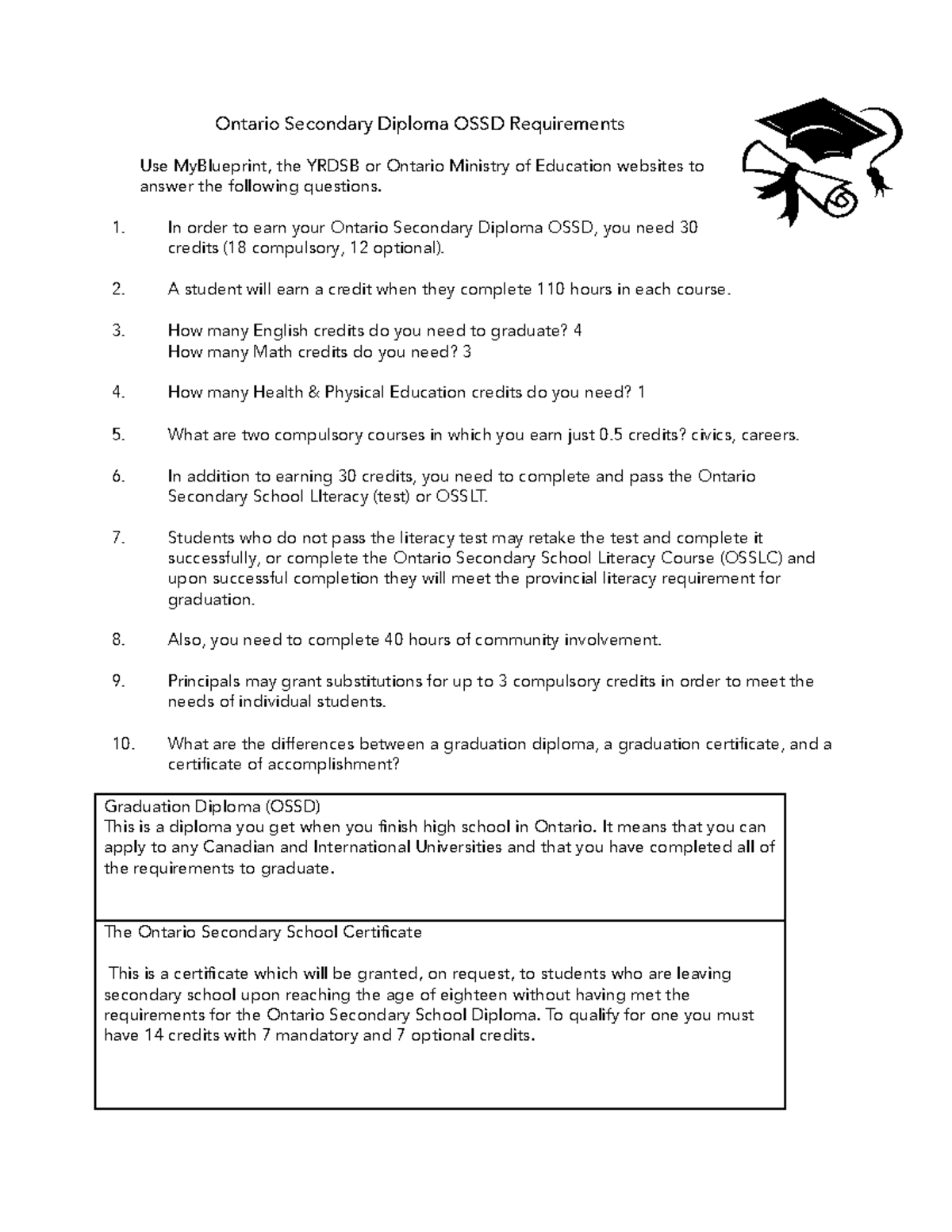 Ontario Secondary Diploma Requirements Notes - Ontario Secondary ...