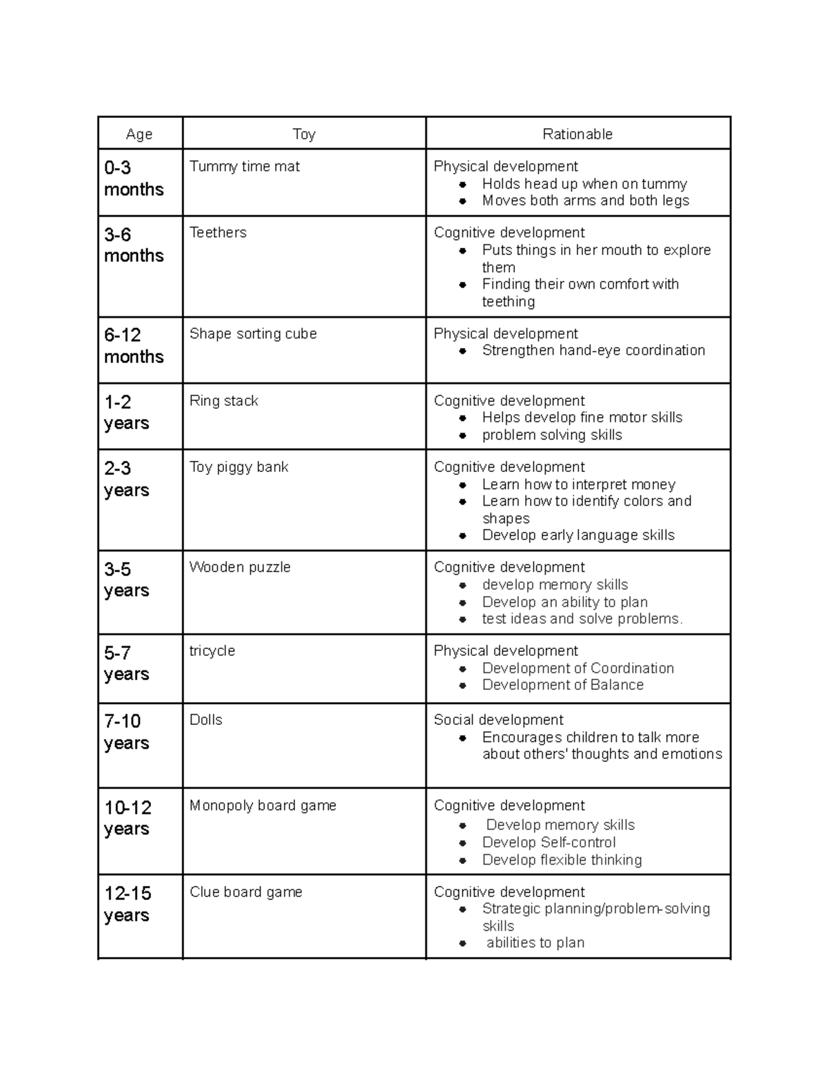 Toy Project - This assignment was over the topic of lifespan ...